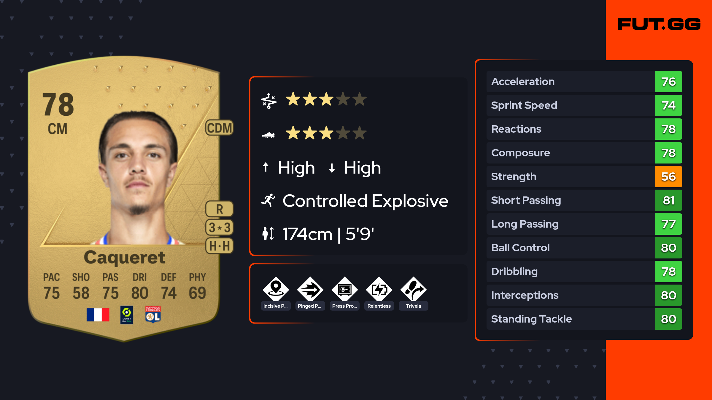 Maxence Caqueret EA FC 24 Ratings, Prices, and Cards - FUT.GG