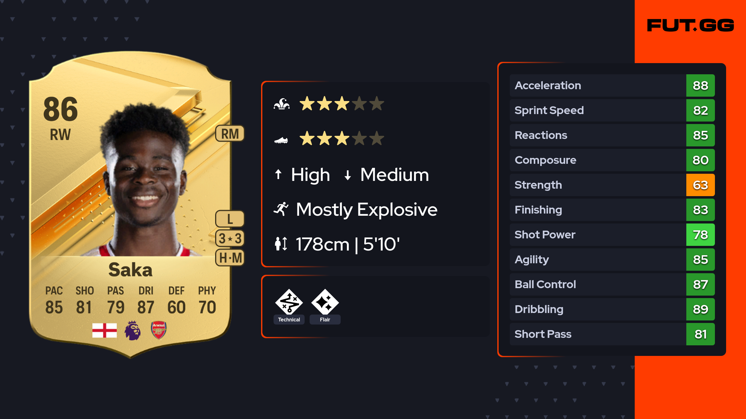 Bukayo Saka EA FC 24 Ratings, Prices, and Cards - FUT.GG