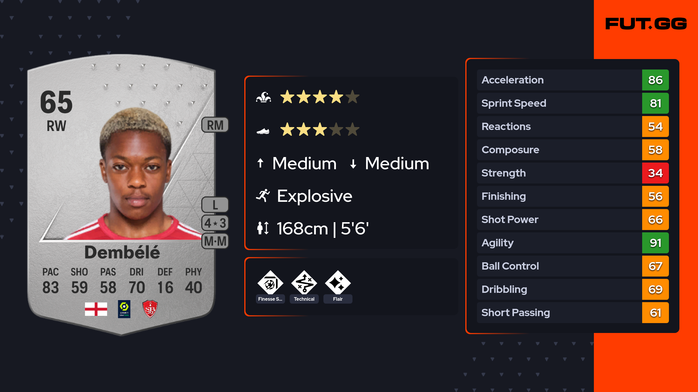 Karamoko Dembélé EA FC 24 Ratings, Prices, and Cards - FUT.GG