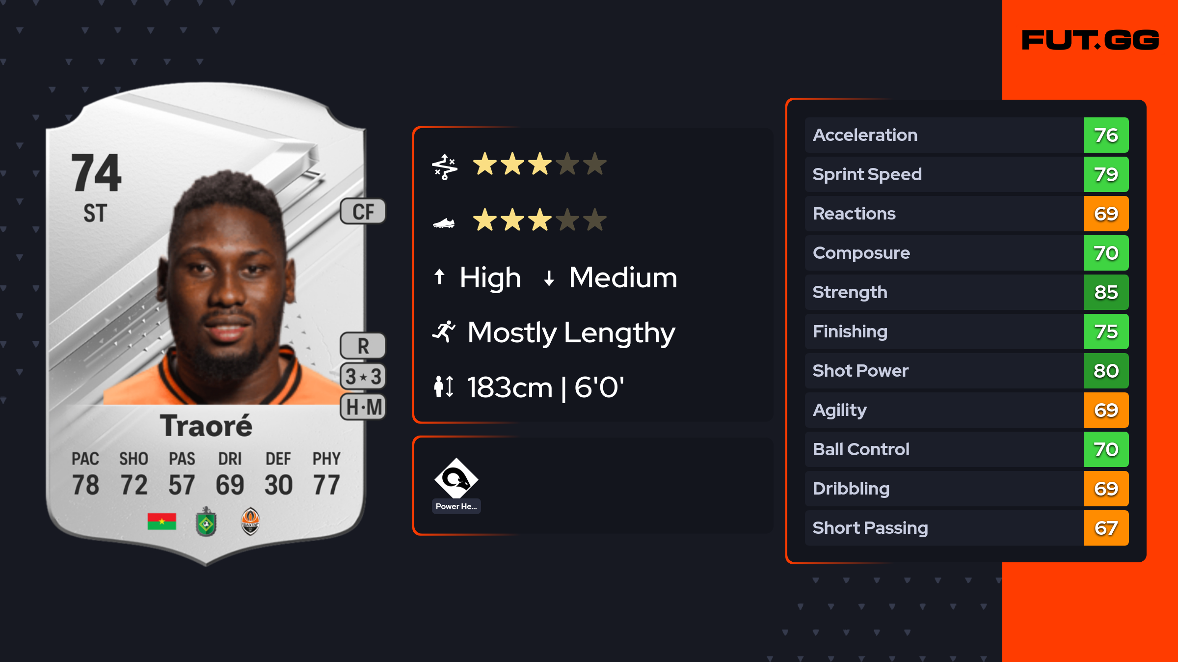 Lassina Traoré EA FC 24 Ratings, Prices, and Cards - FUT.GG