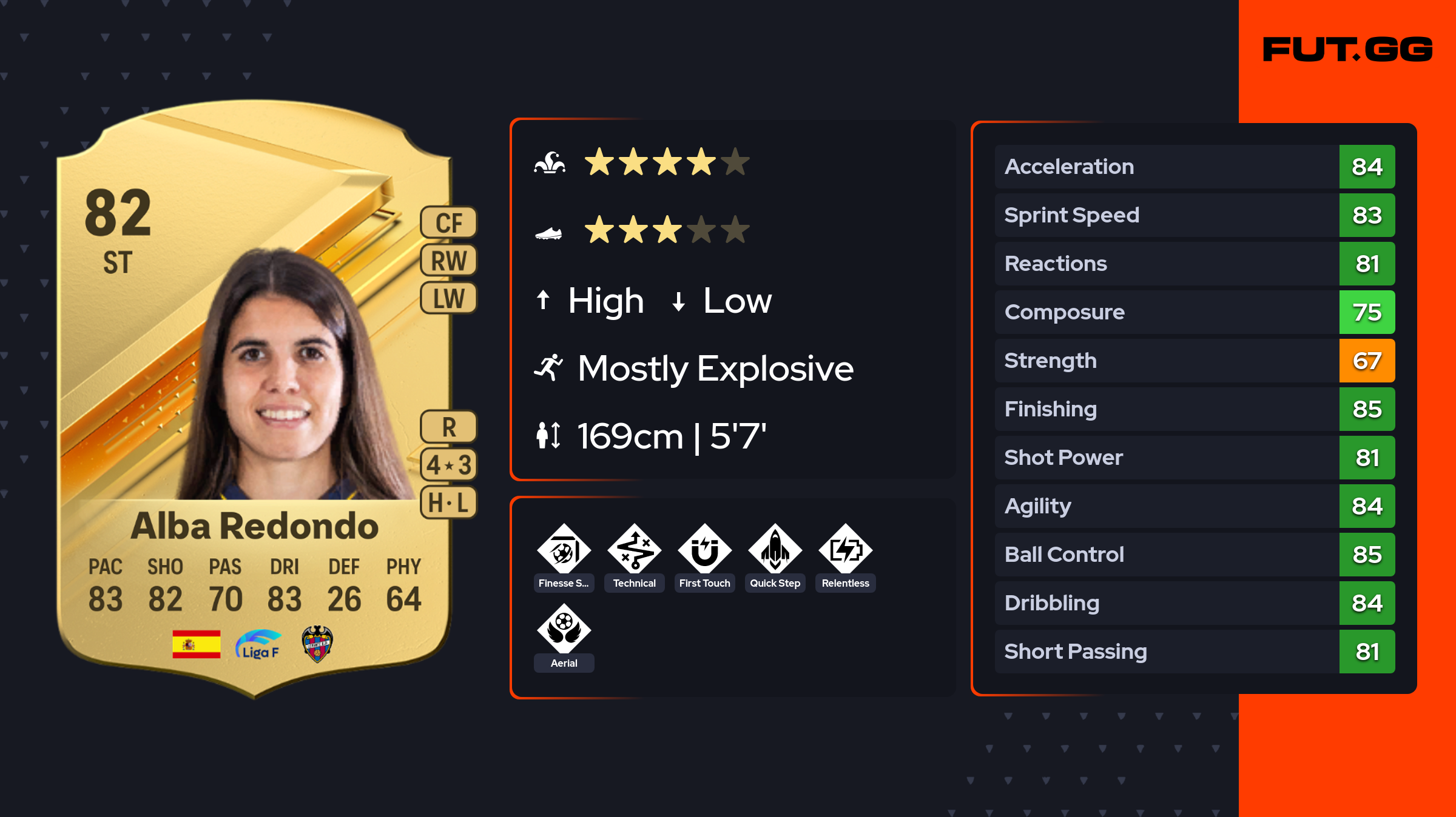 Alba Redondo EA FC 24 Ratings, Prices, and Cards - FUT.GG