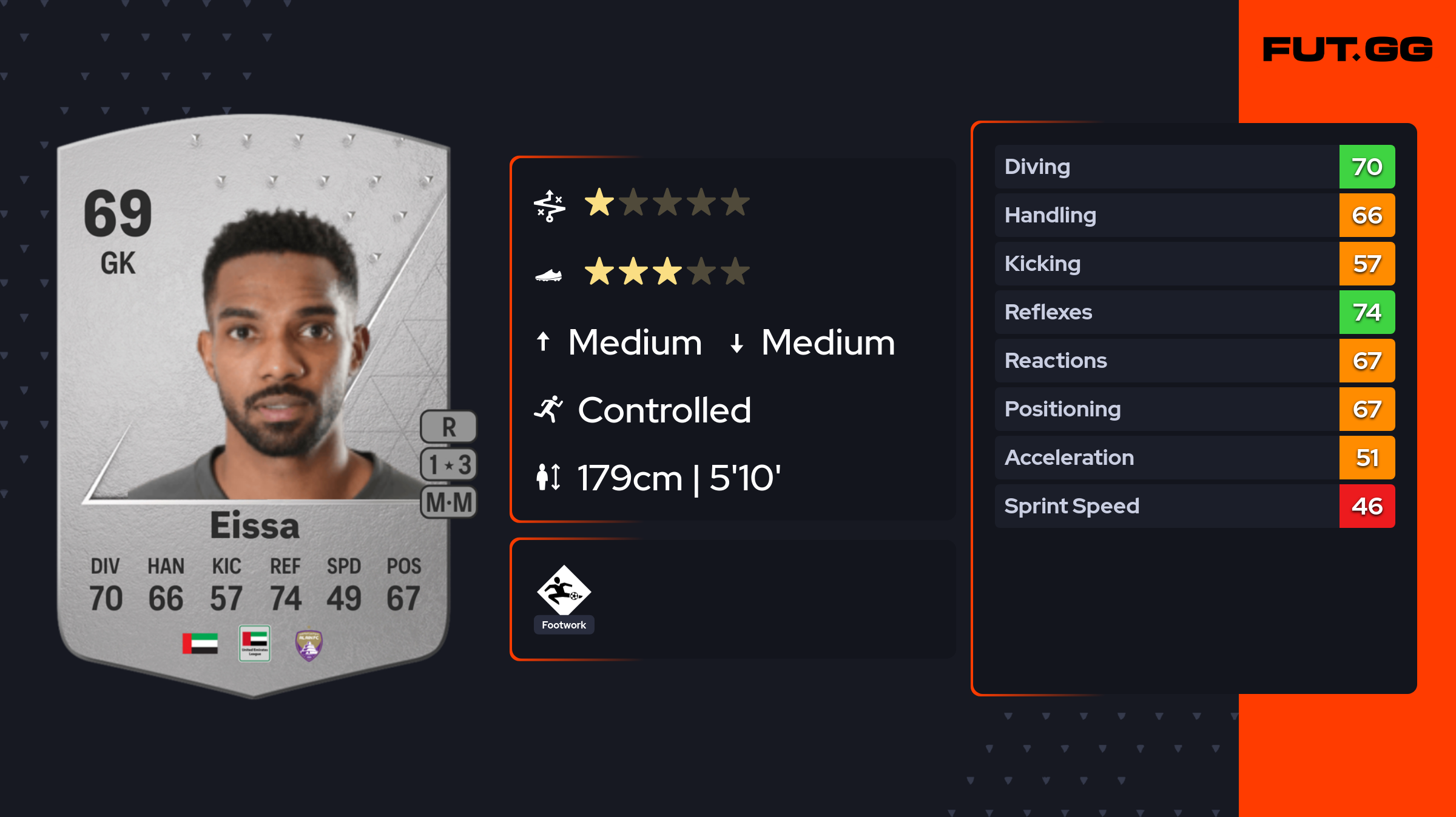 Khalid Eissa EA FC 24 Ratings, Prices, and Cards - FUT.GG