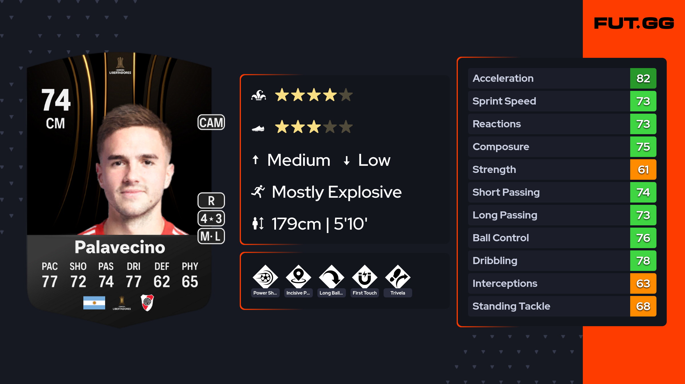 Agustín Palavecino EA FC 24 Ratings, Prices, and Cards - FUT.GG