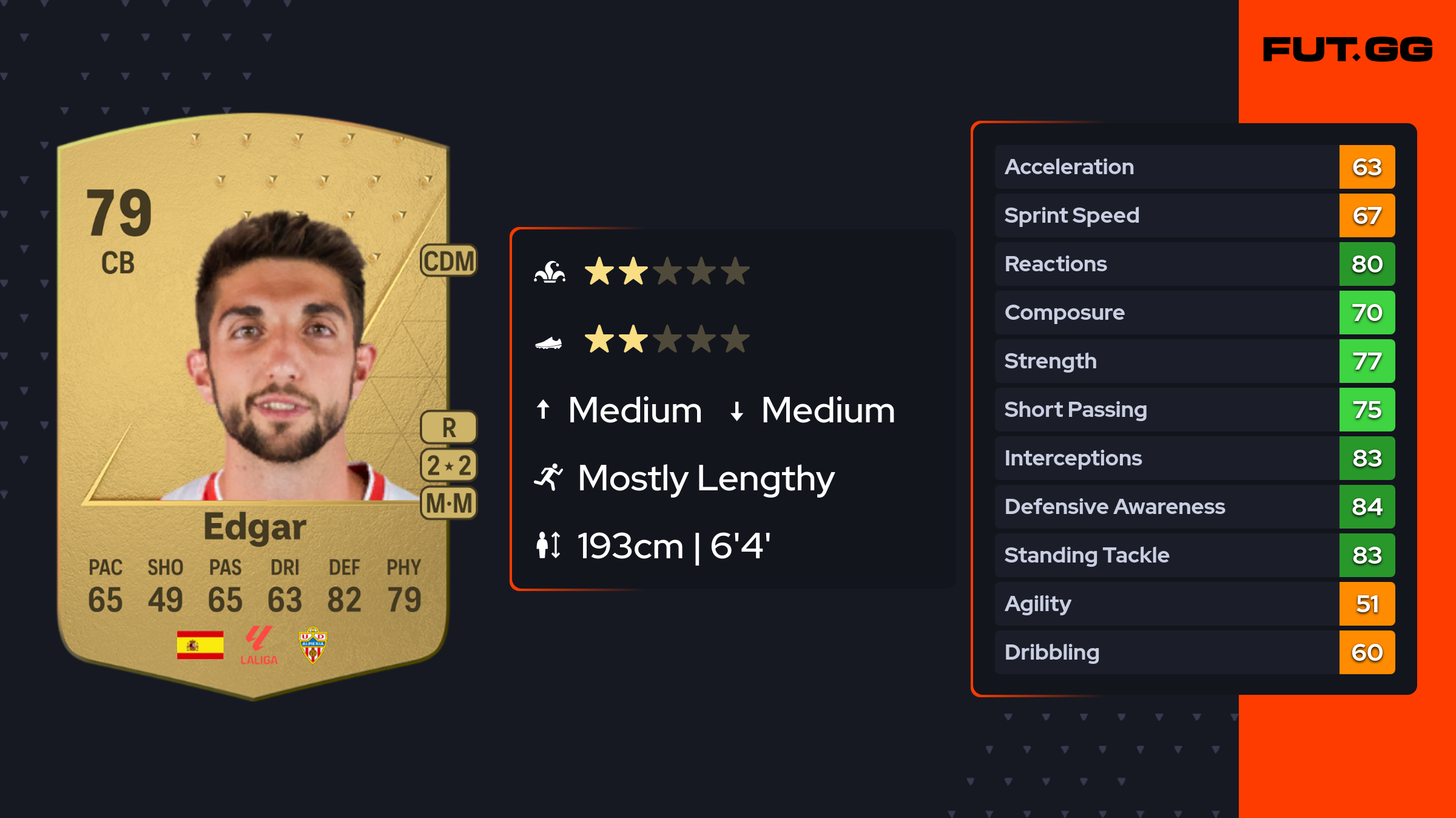Edgar EA FC 24 Ratings, Prices, and Cards - FUT.GG