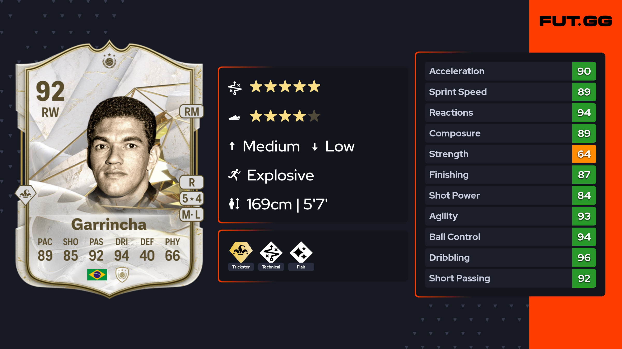 Garrincha EA FC 24 Ratings, Prices, and Cards - FUT.GG