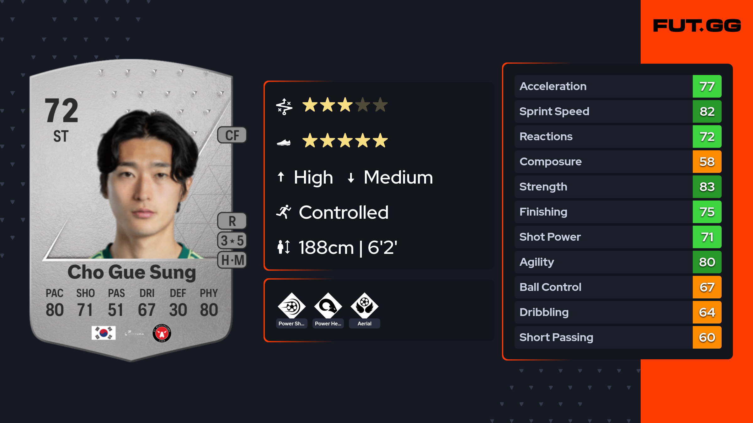 Cho Gue Sung EA FC 24 Ratings, Prices, and Cards - FUT.GG