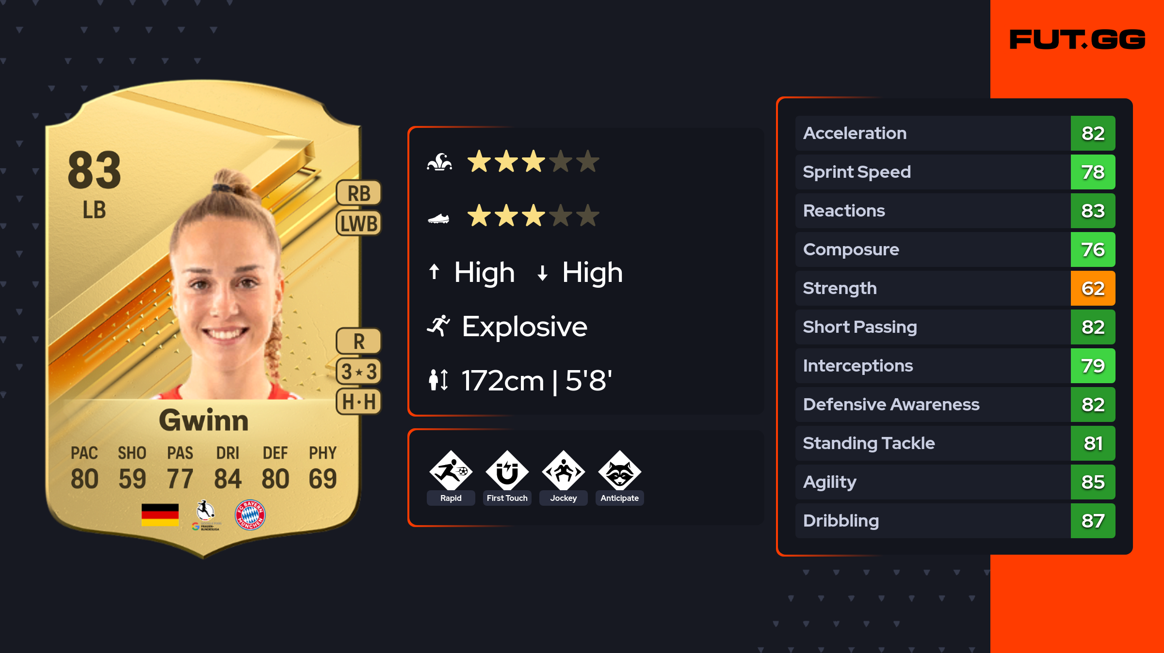 Giulia Gwinn EA FC 24 Ratings, Prices, and Cards - FUT.GG