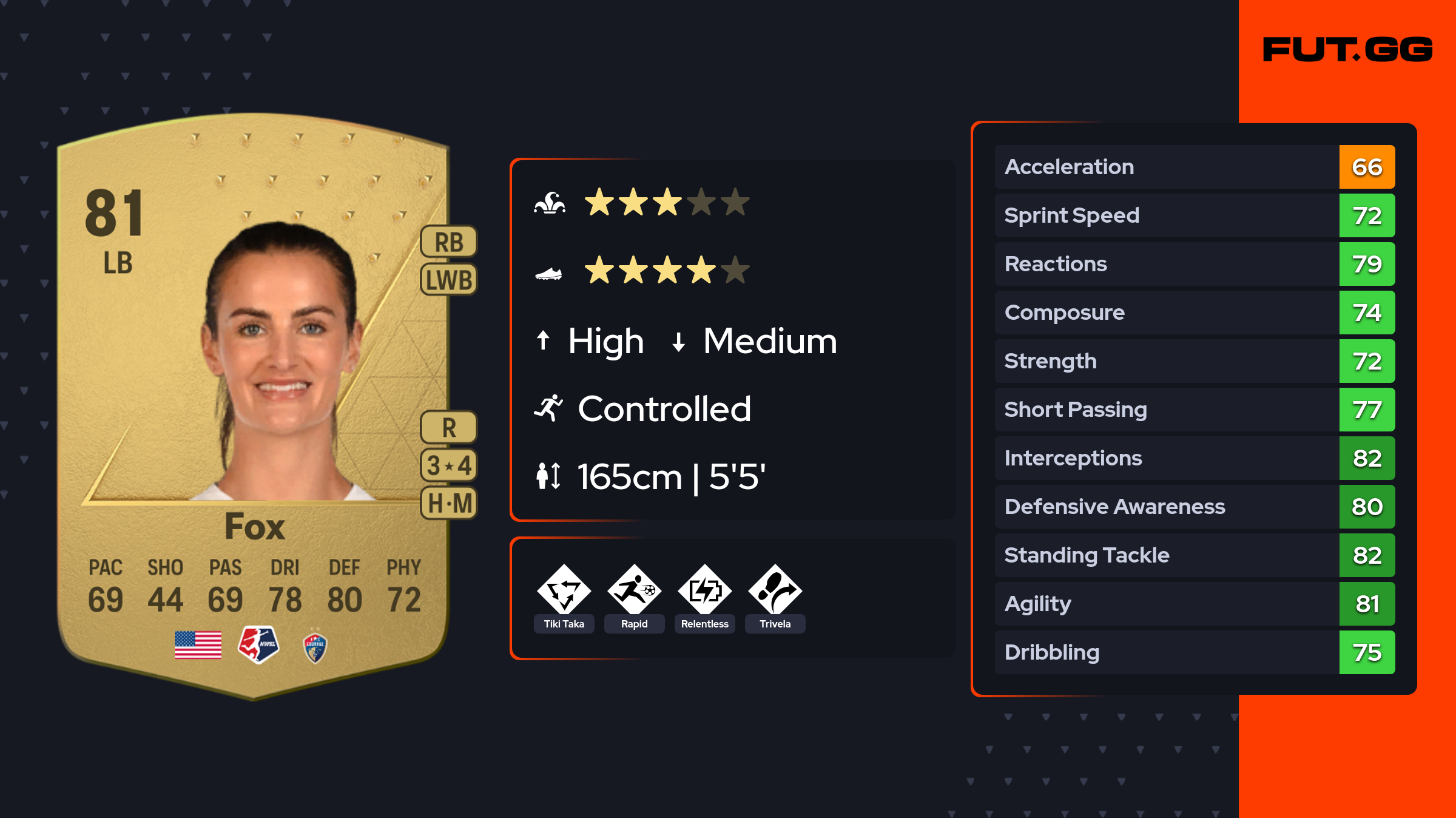 Emily Fox EA FC 24 Ratings, Prices, and Cards - FUT.GG