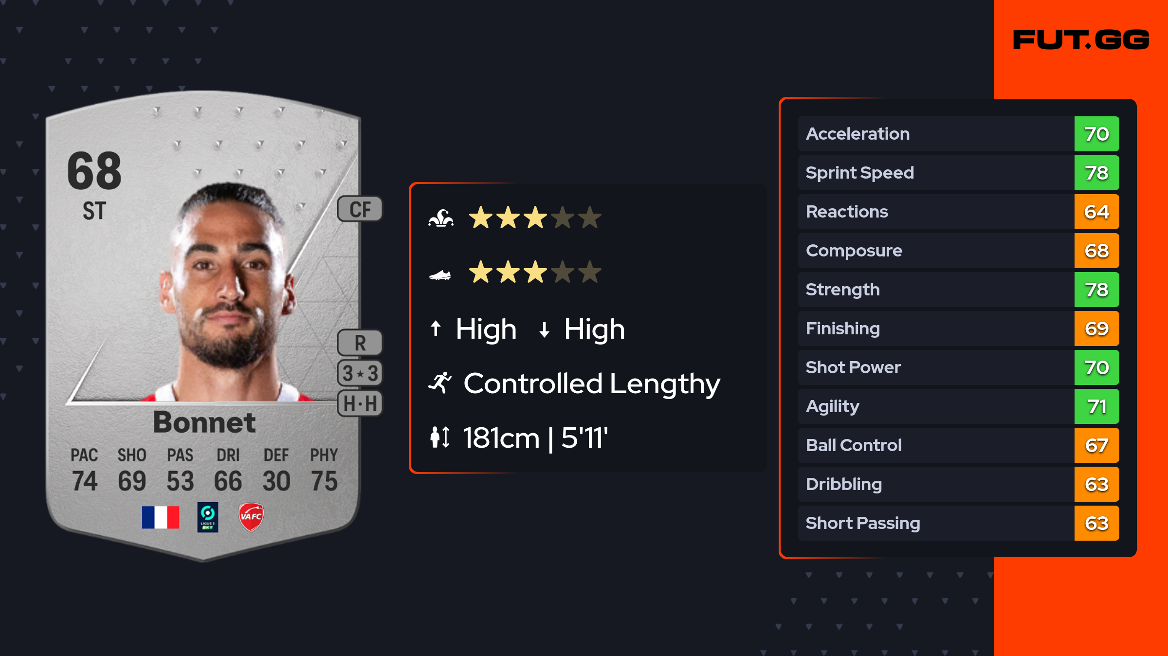 Ugo Bonnet EA FC 24 Ratings, Prices, and Cards - FUT.GG