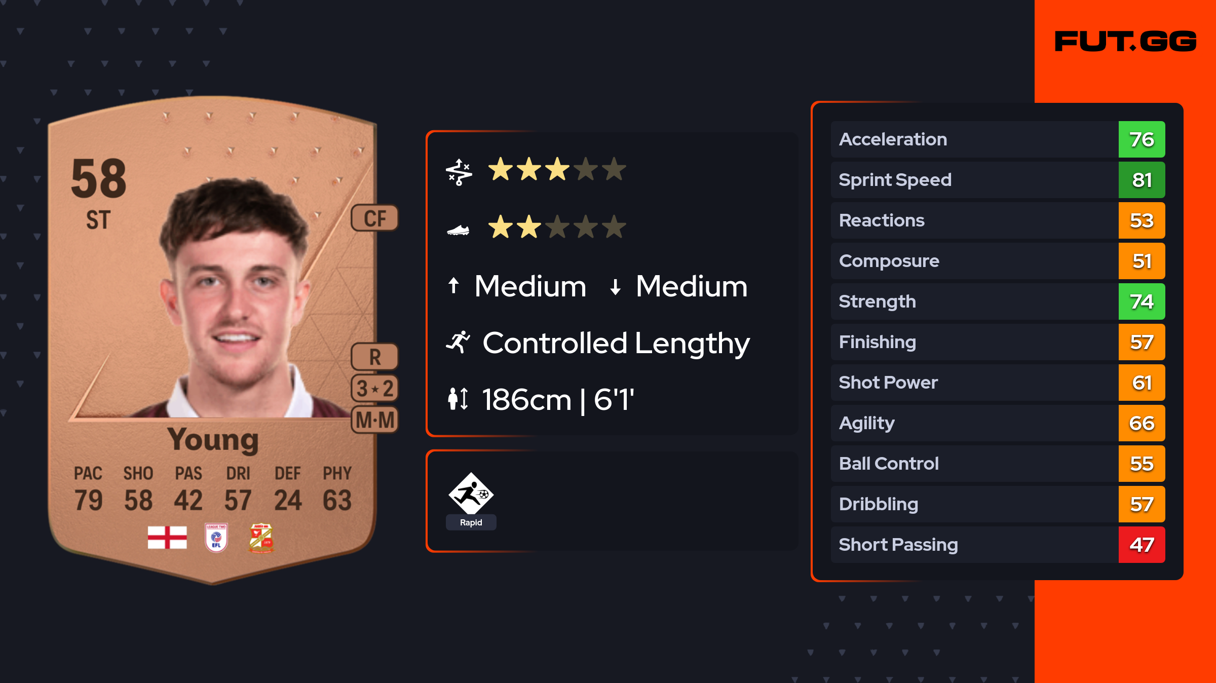 Jake Young EA FC 24 Ratings, Prices, and Cards - FUT.GG