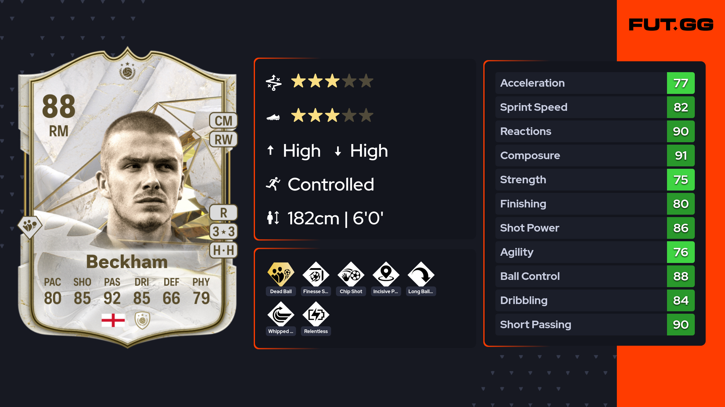 David Beckham EA FC 24 Ratings, Prices, and Cards - FUT.GG