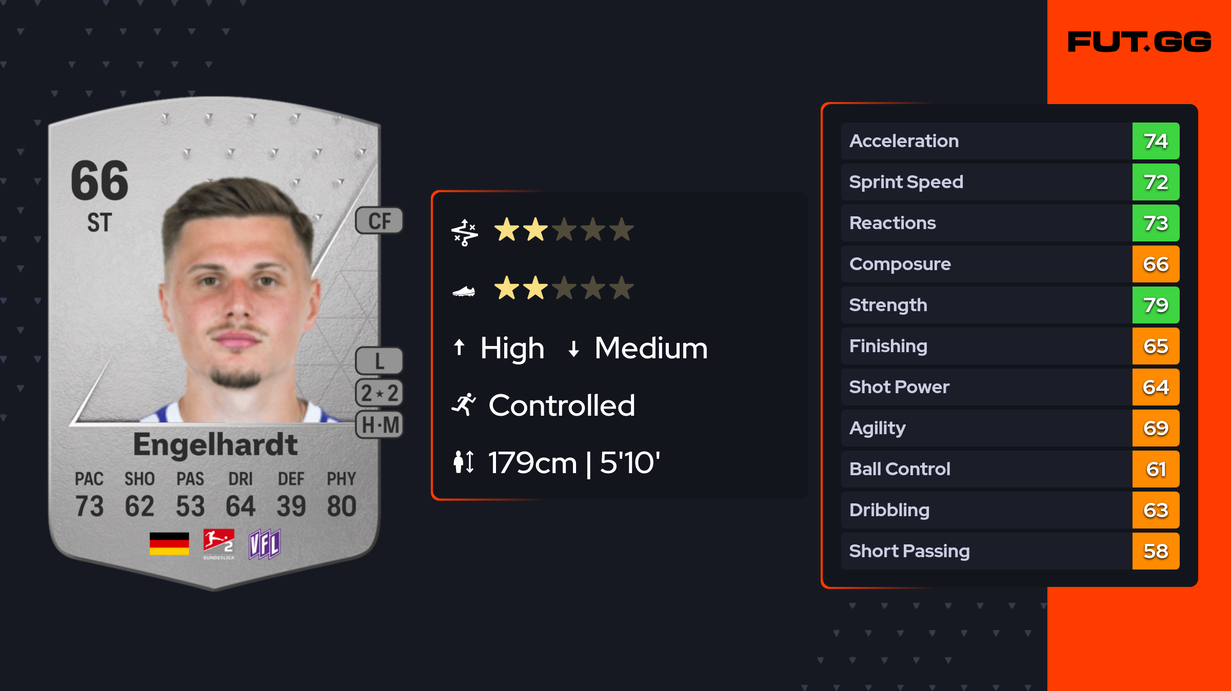 Erik Engelhardt EA FC 24 Ratings, Prices, and Cards - FUT.GG