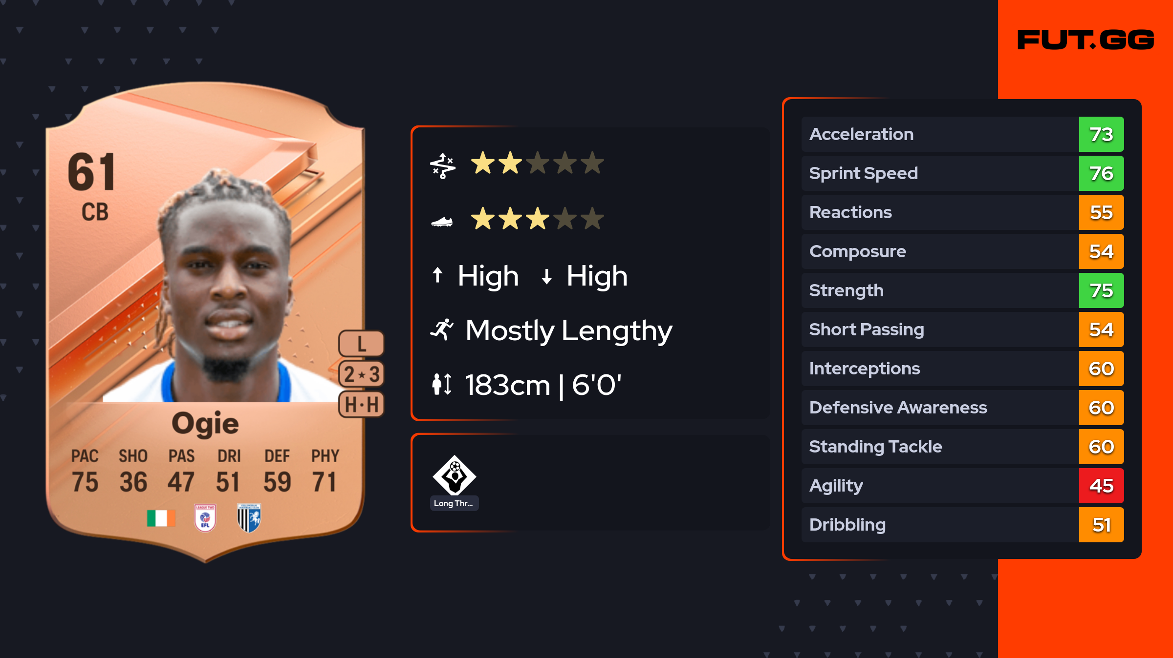 Shadrach Ogie EA FC 24 Ratings, Prices, and Cards - FUT.GG