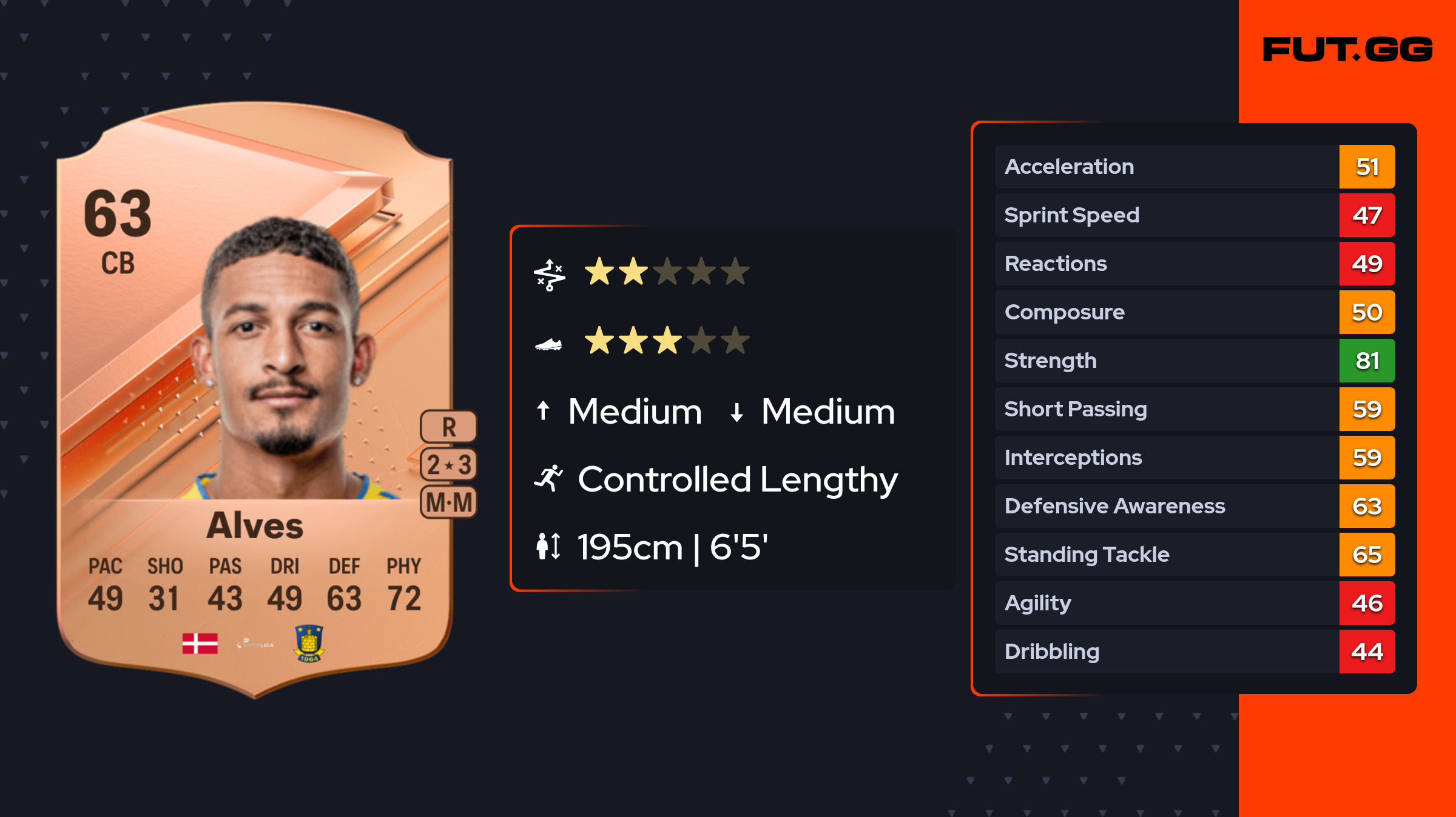 Frederik Alves EA FC 24 Ratings, Prices, and Cards - FUT.GG