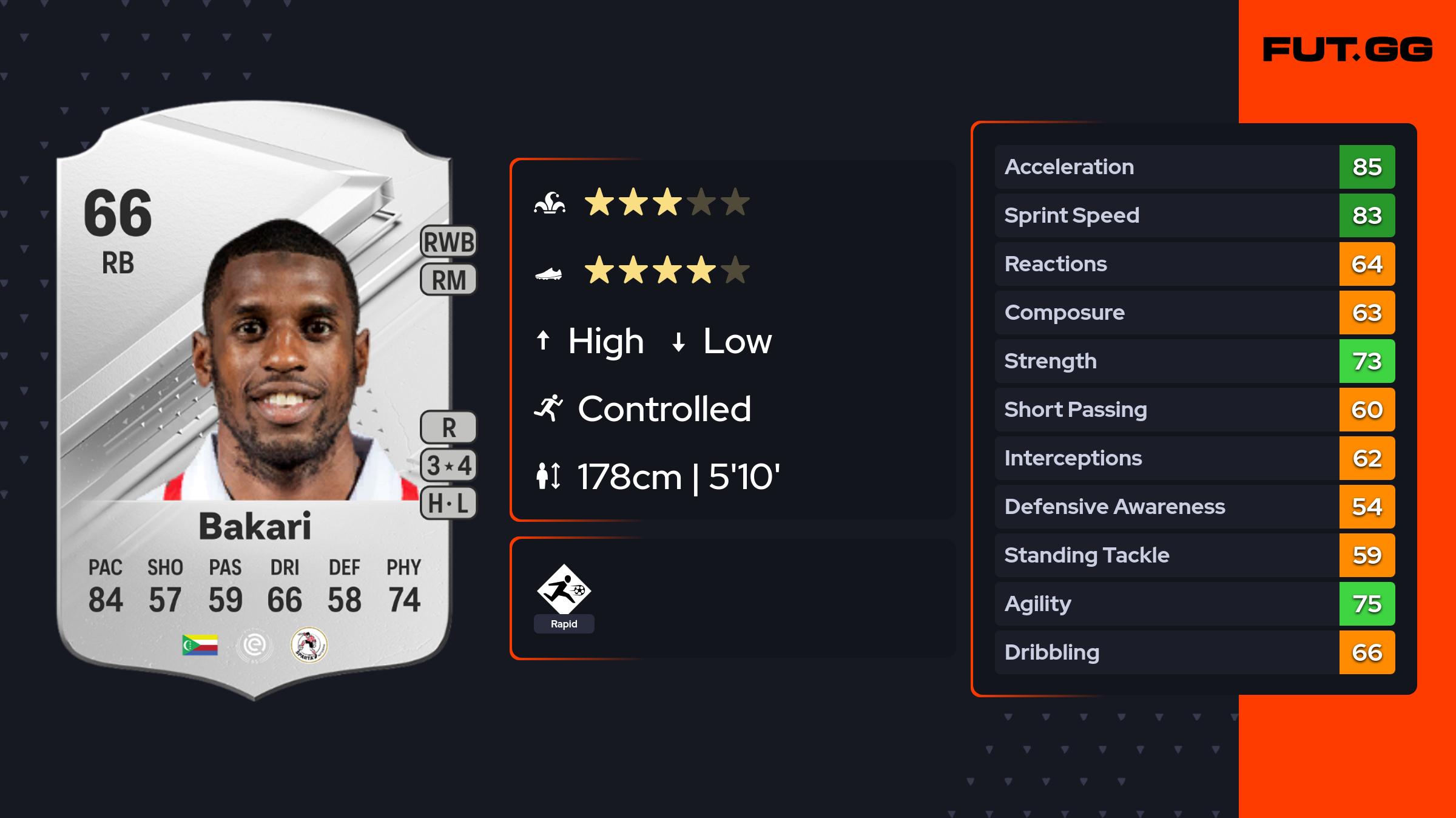 Saïd Bakari EA FC 24 Ratings, Prices, and Cards - FUT.GG