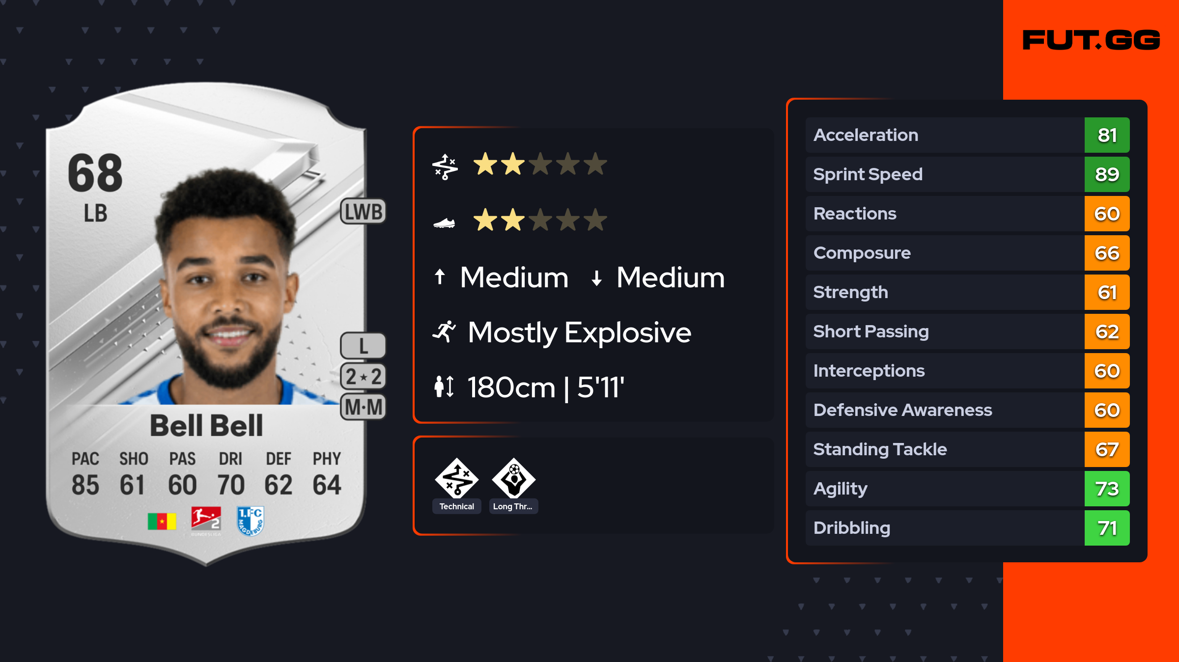 Leon Bell Bell EA FC 24 Ratings, Prices, and Cards - FUT.GG