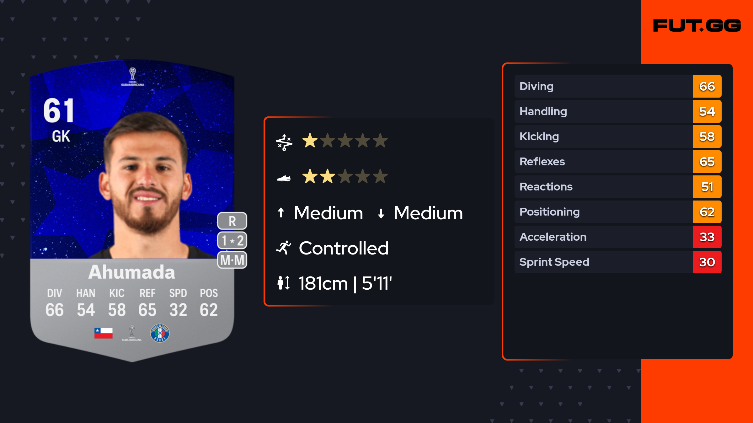 Tomás Ahumada EA FC 24 Ratings, Prices, and Cards - FUT.GG