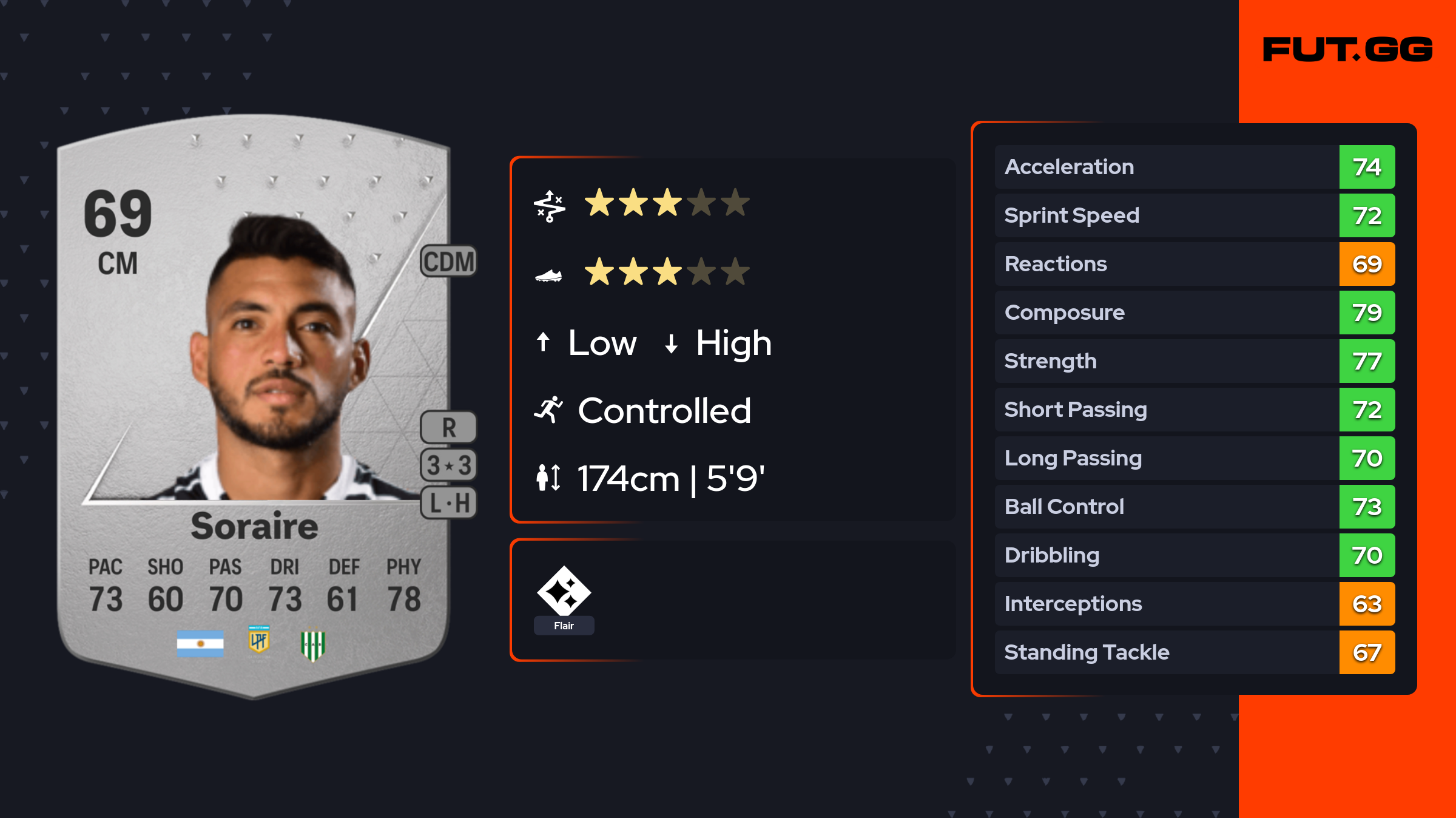 Jesús Soraire EA FC 24 Ratings, Prices, and Cards - FUT.GG