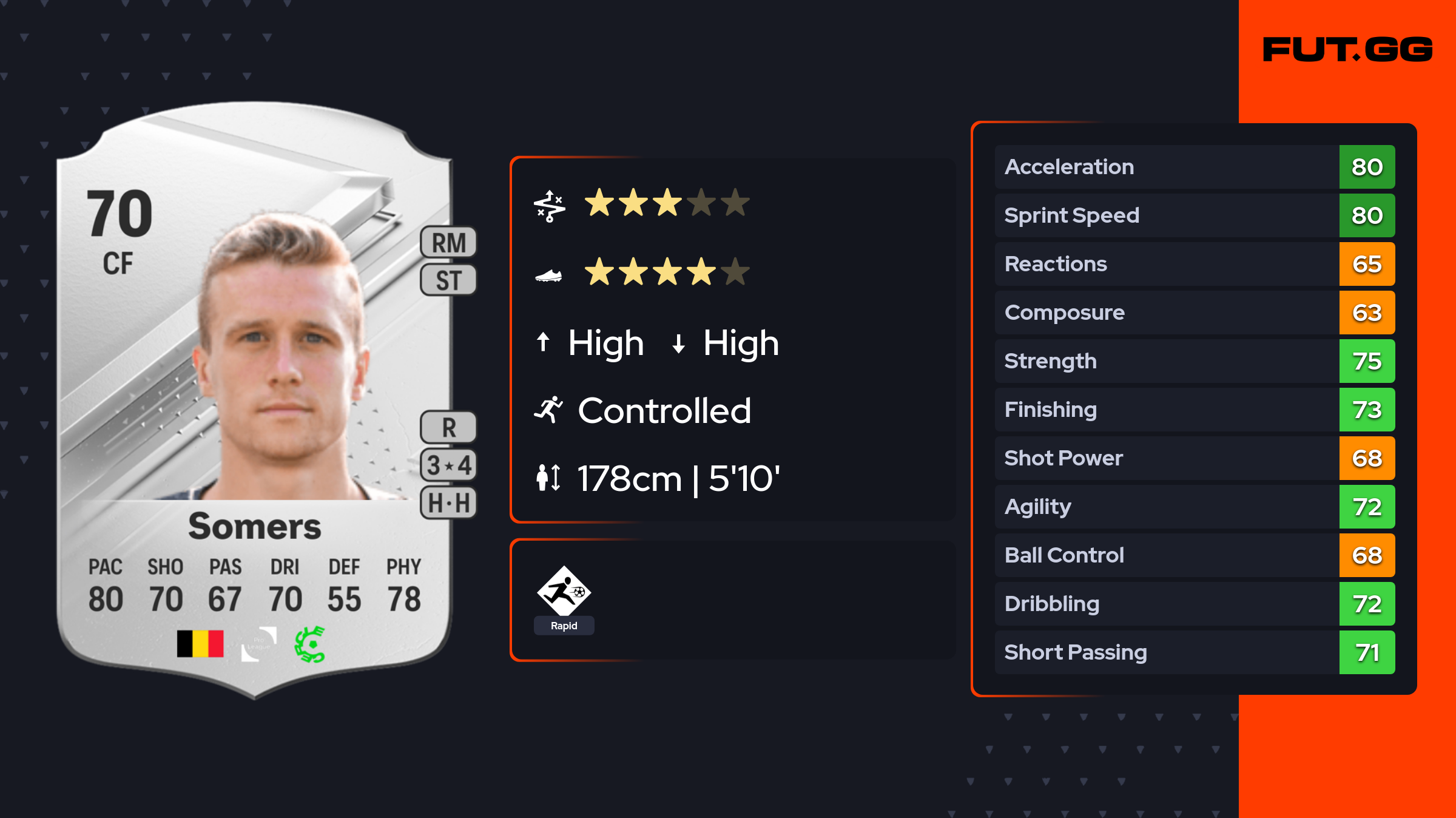 Thibo Somers EA FC 24 Ratings, Prices, and Cards - FUT.GG