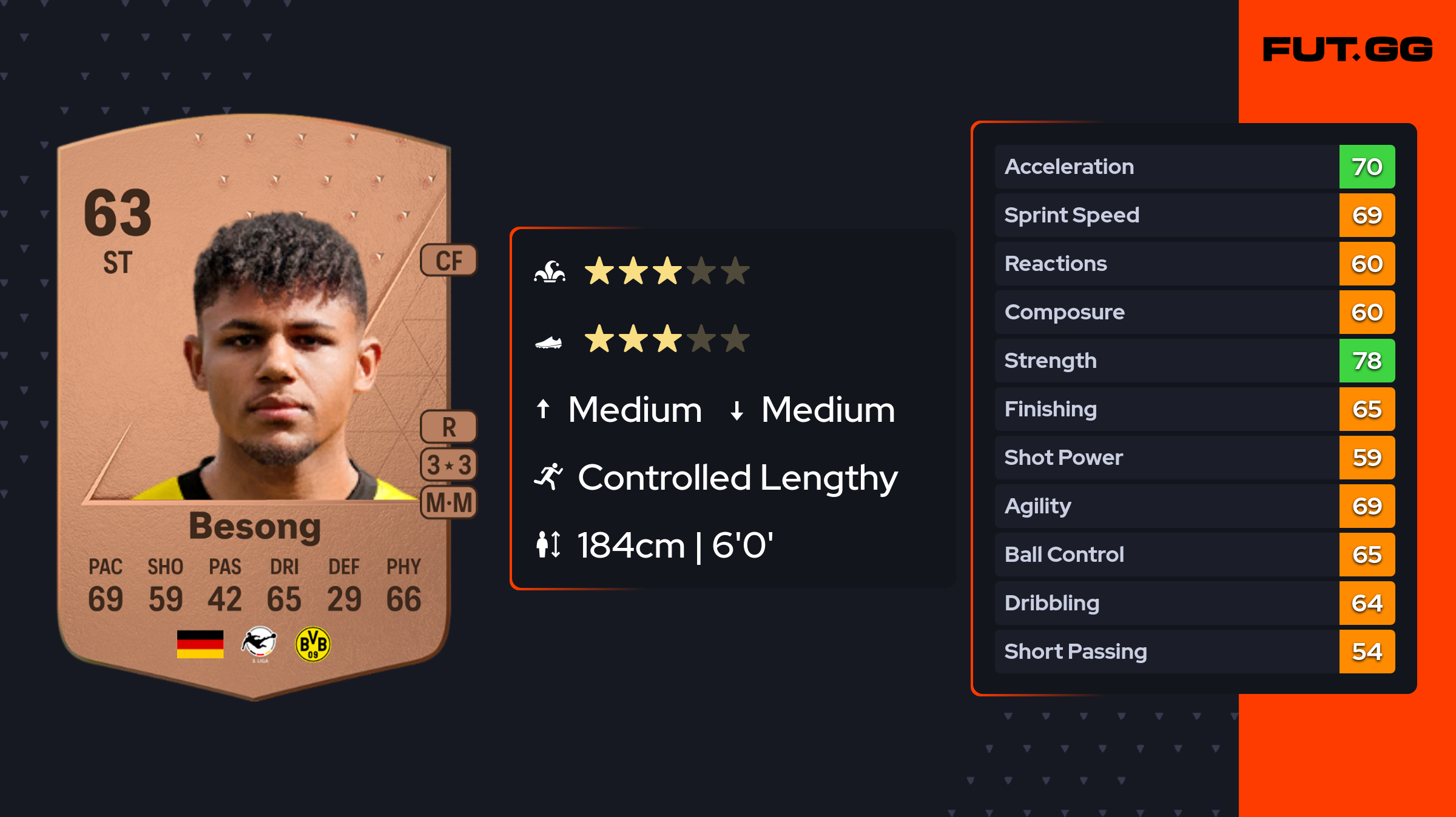 Paul-Philipp Besong EA FC 24 Ratings, Prices, and Cards - FUT.GG