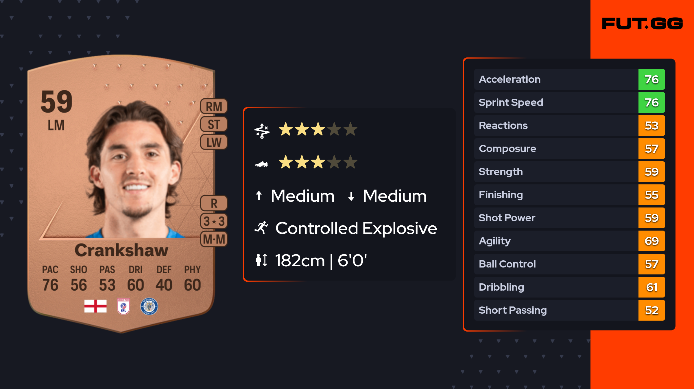 Oliver Crankshaw EA FC 24 Ratings, Prices, and Cards - FUT.GG