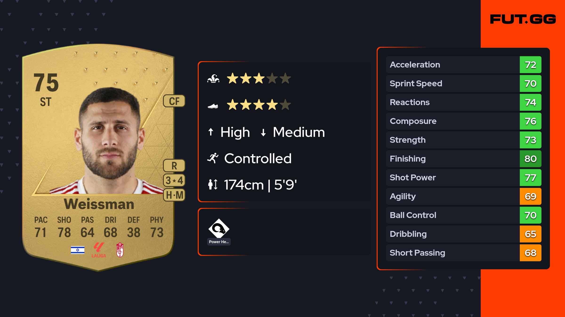 Shon Weissman EA FC 24 Ratings, Prices, and Cards - FUT.GG