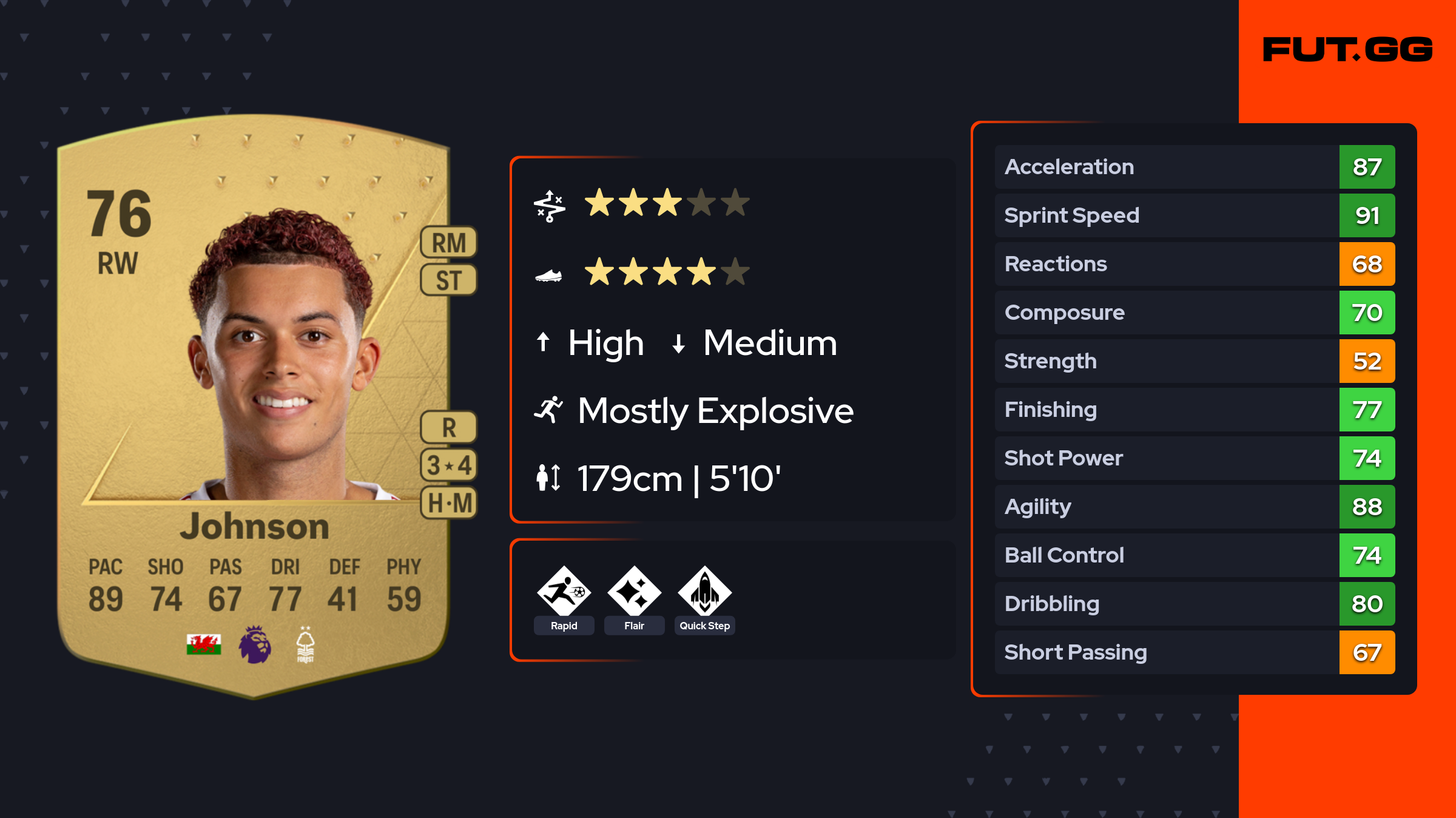 Brennan Johnson EA FC 24 Ratings, Prices, and Cards - FUT.GG