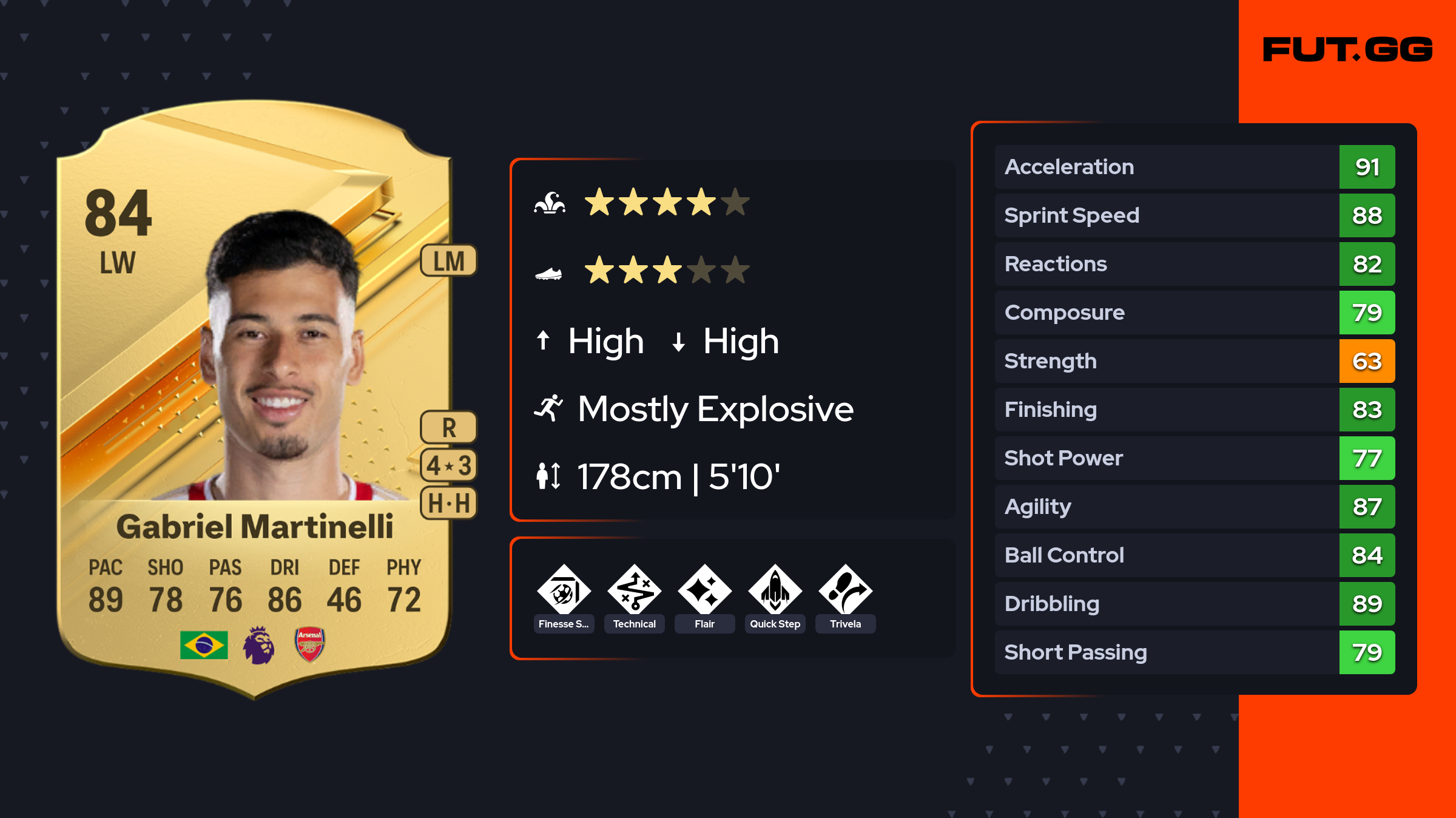 Gabriel Martinelli EA FC 24 Ratings, Prices, and Cards - FUT.GG