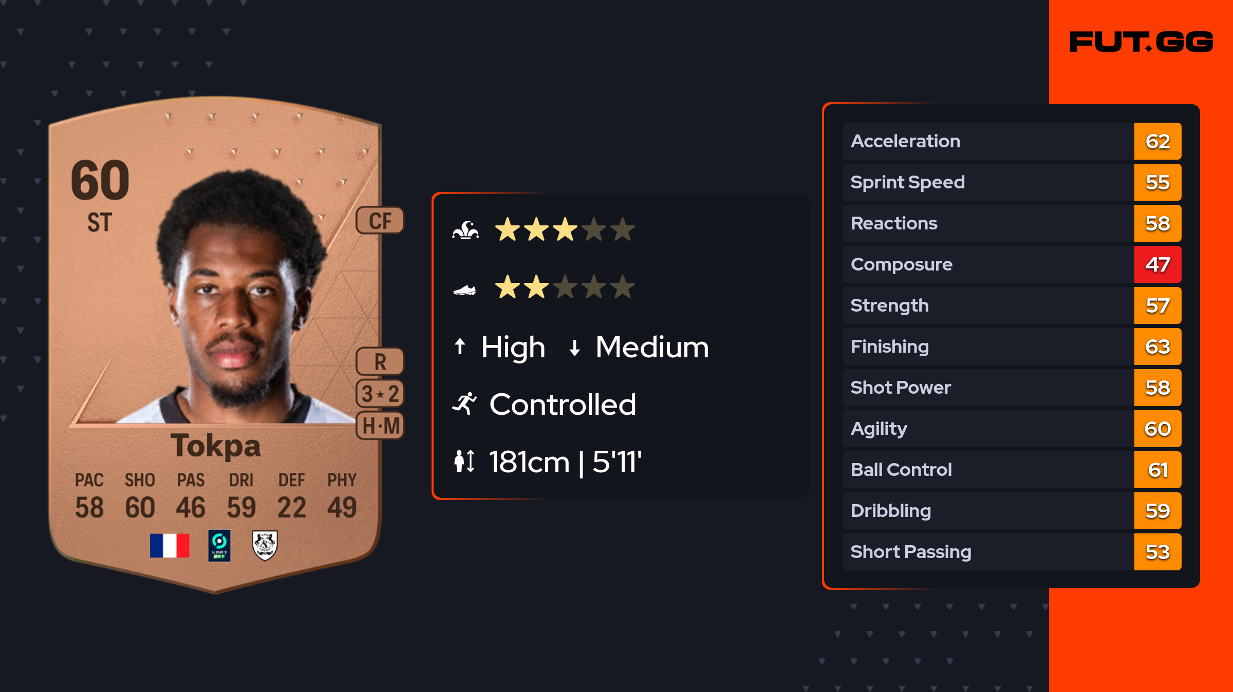 Darell Tokpa EA FC 24 Ratings, Prices, and Cards - FUT.GG