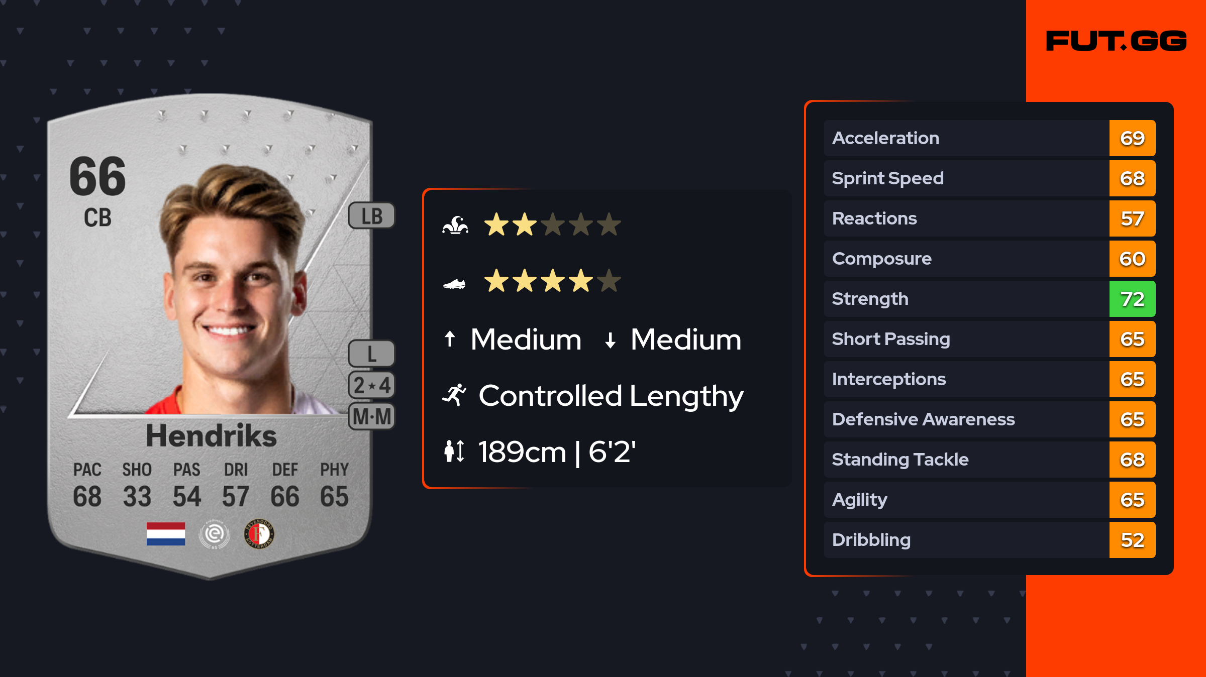 Ramon Hendriks EA FC 24 Ratings, Prices, and Cards - FUT.GG