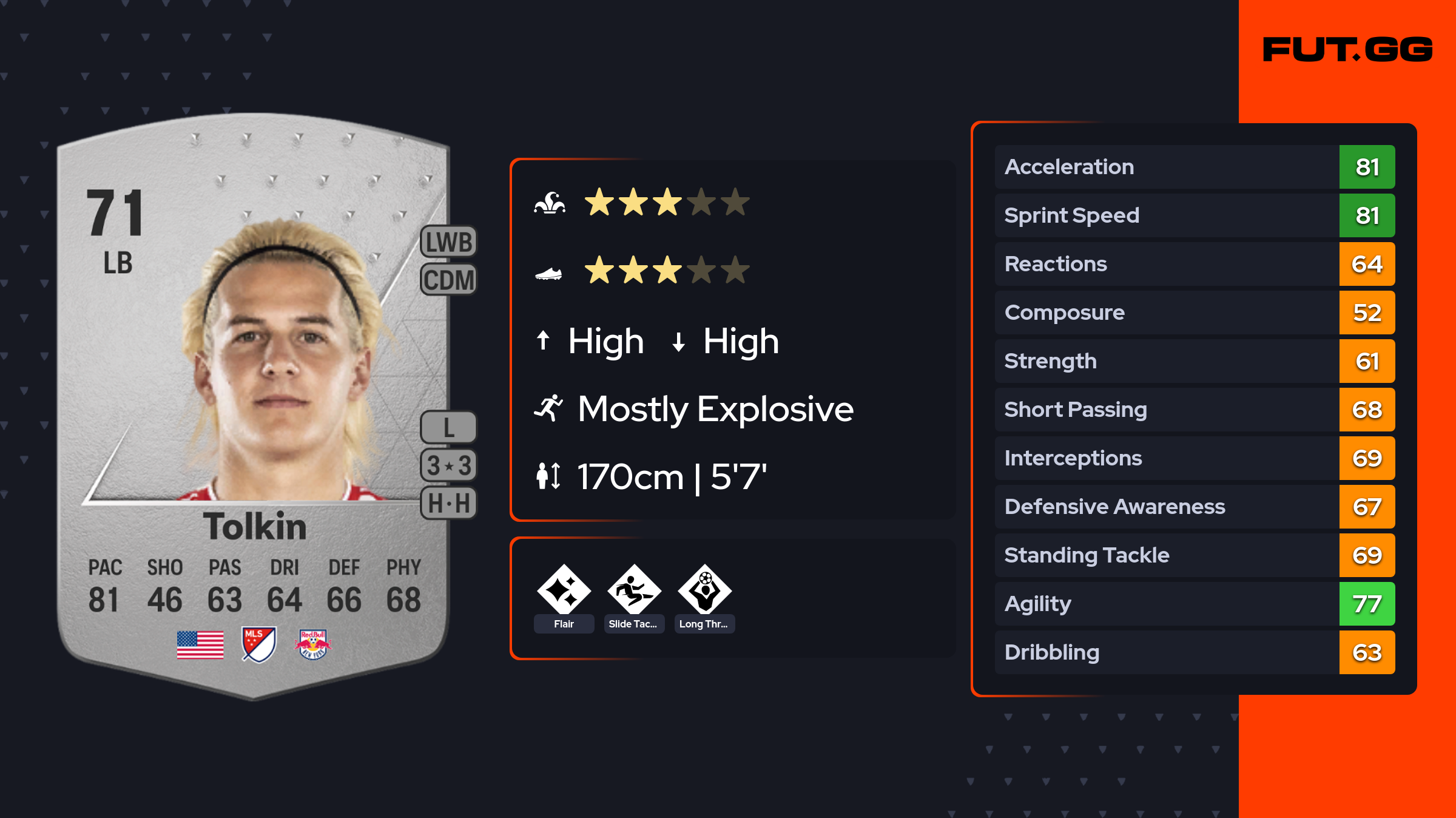 John Tolkin EA FC 24 Ratings, Prices, and Cards - FUT.GG