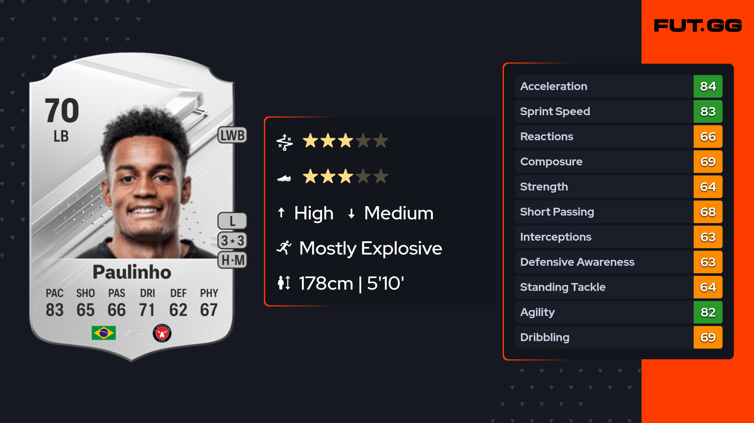 Paulinho EA FC 24 Ratings, Prices, and Cards - FUT.GG