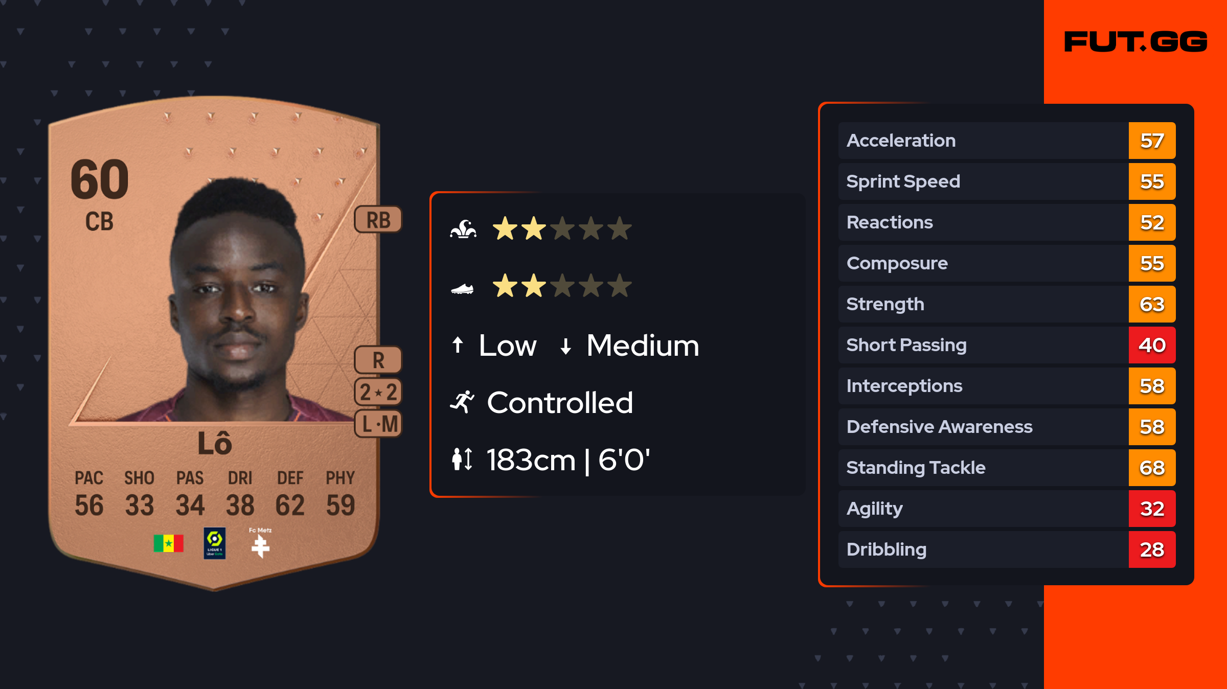 Aboubacar Lô EA FC 24 Ratings, Prices, and Cards - FUT.GG