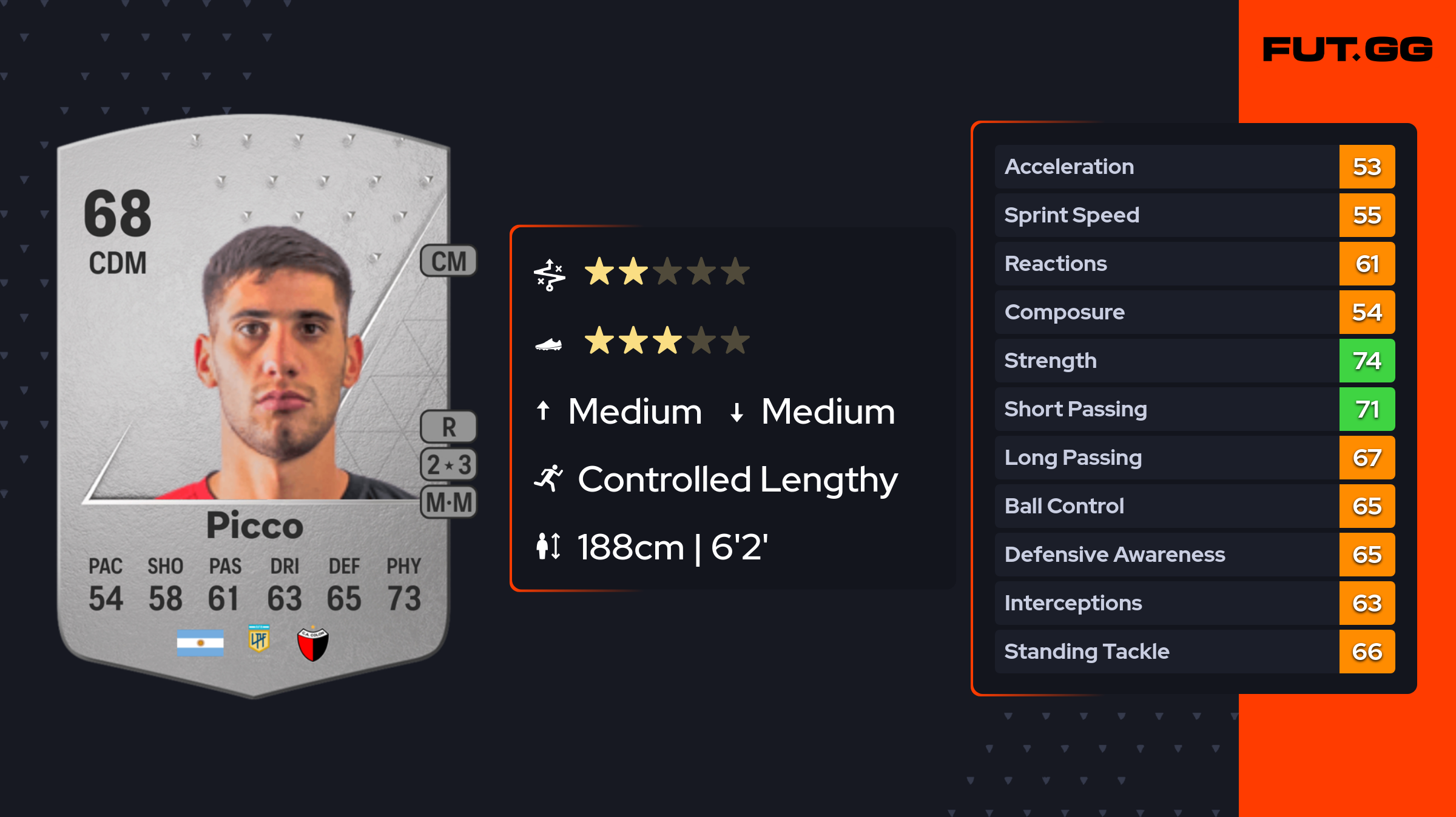 Leonel Picco EA FC 24 Ratings, Prices, and Cards - FUT.GG