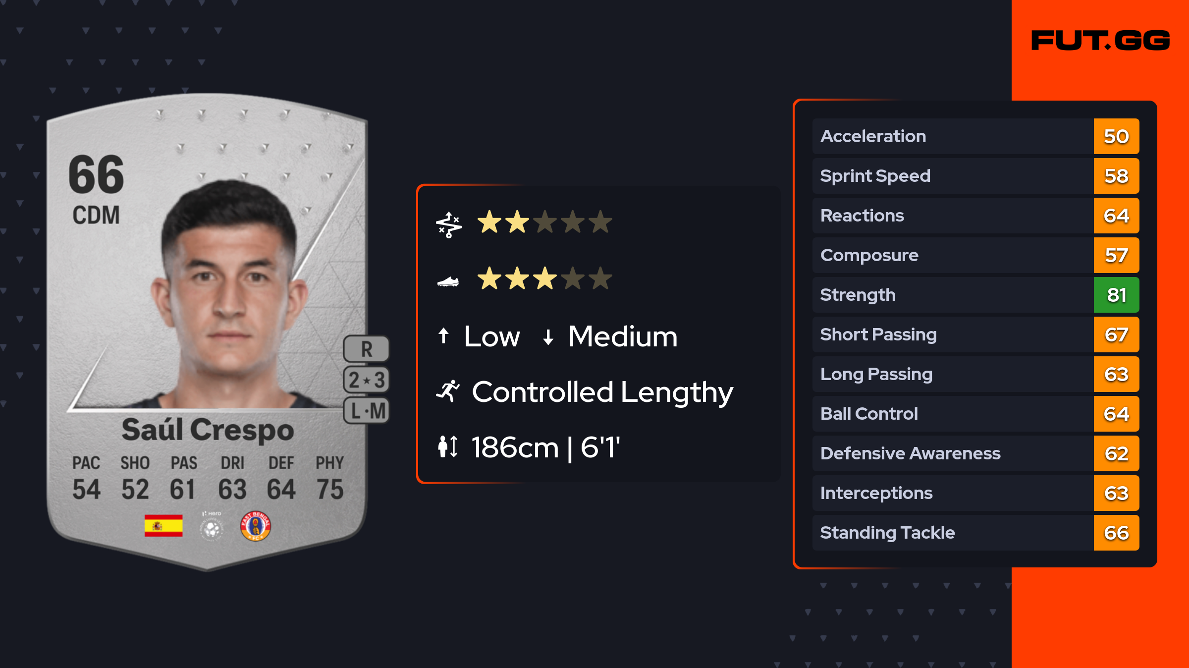 Saúl Crespo EA FC 24 Ratings, Prices, and Cards - FUT.GG