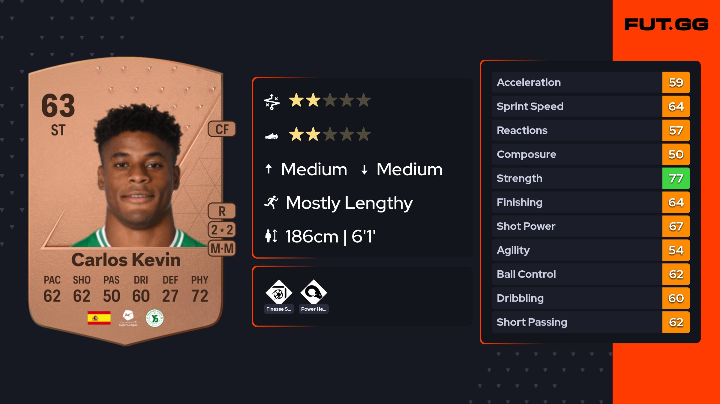 Carlos Kevin EA FC 24 Ratings, Prices, and Cards - FUT.GG