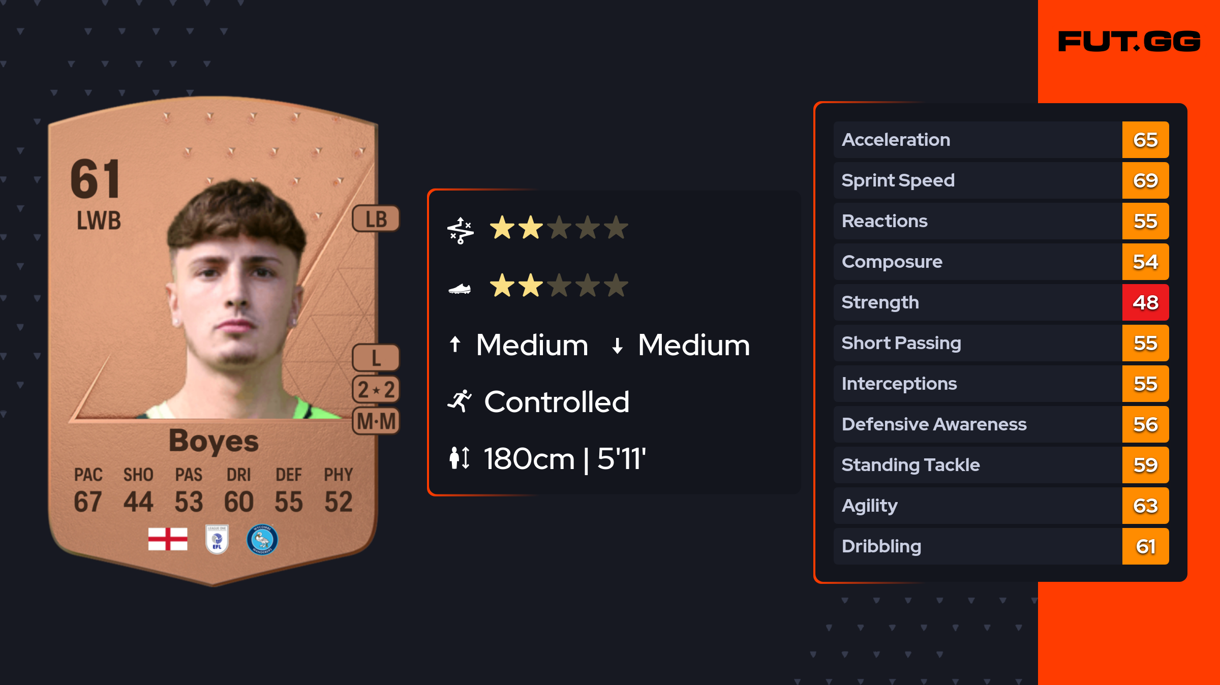 Harry Boyes EA FC 24 Ratings, Prices, and Cards - FUT.GG