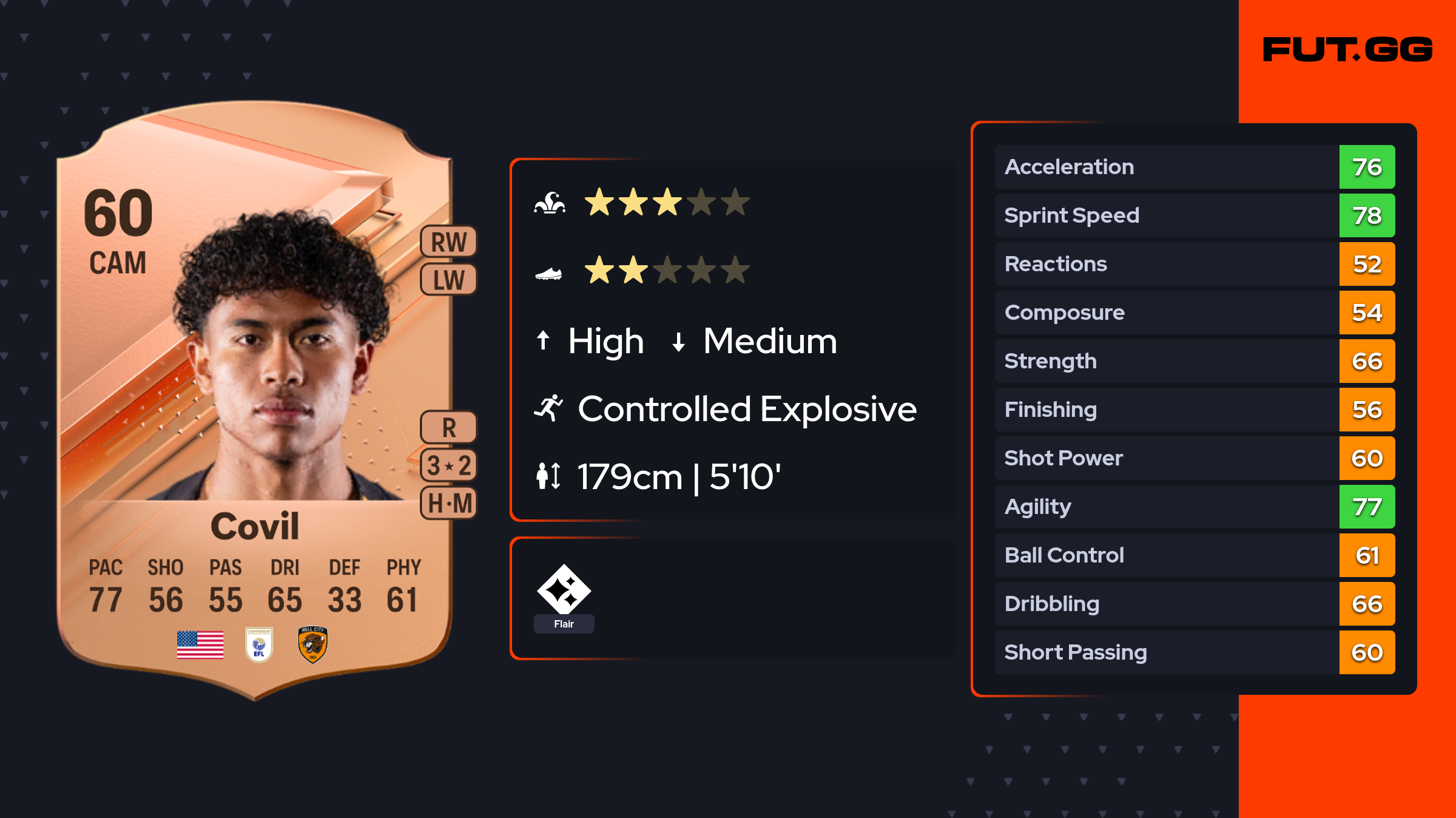 Vaughn Covil EA FC 24 Ratings, Prices, and Cards - FUT.GG