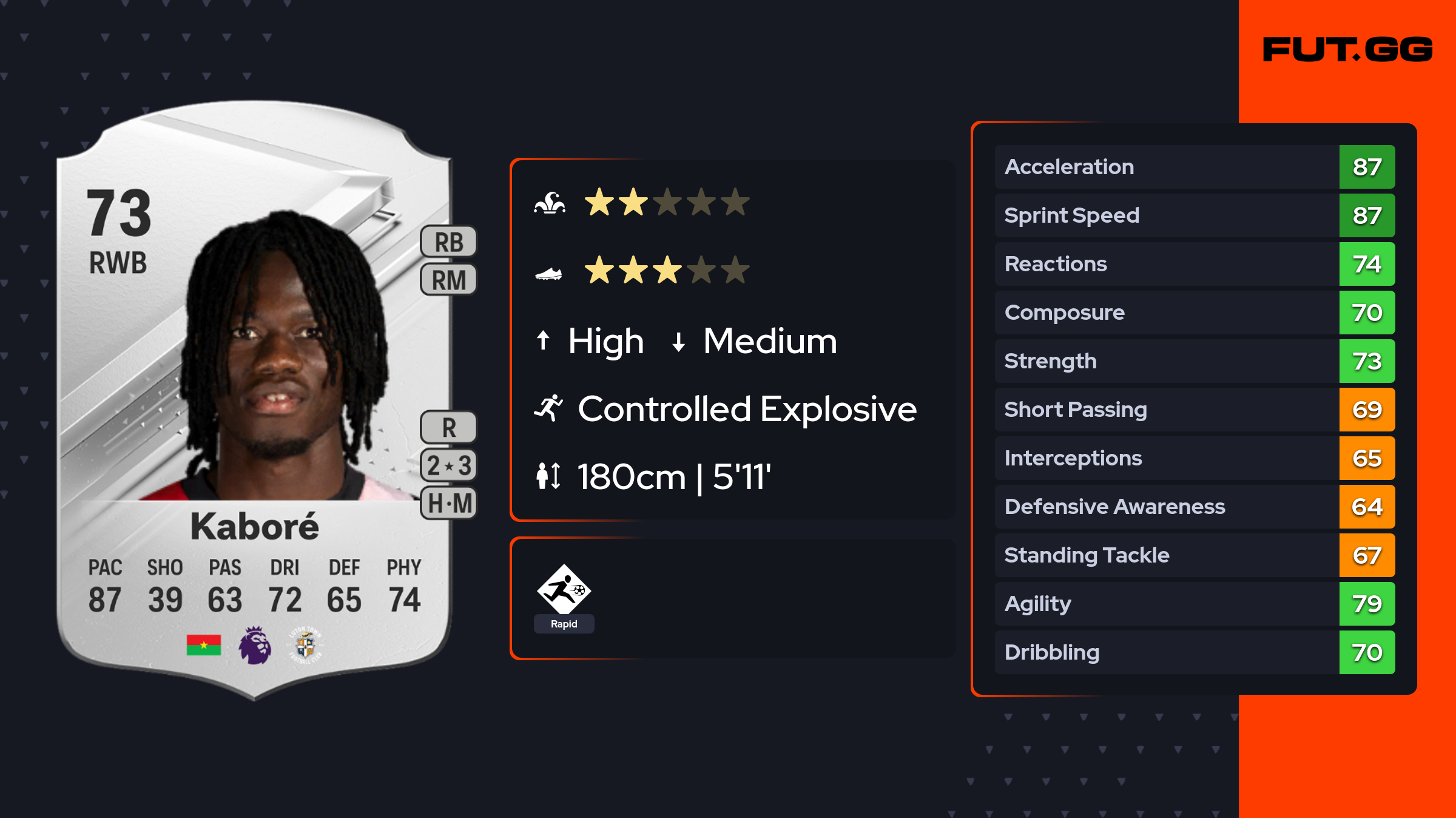 Issa Kaboré EA FC 24 Ratings, Prices, and Cards - FUT.GG