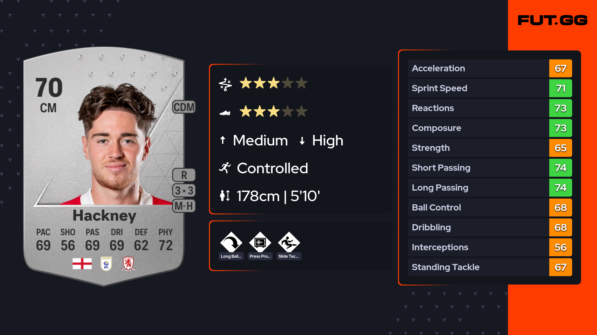 Hayden Hackney EA FC 24 Ratings, Prices, and Cards - FUT.GG