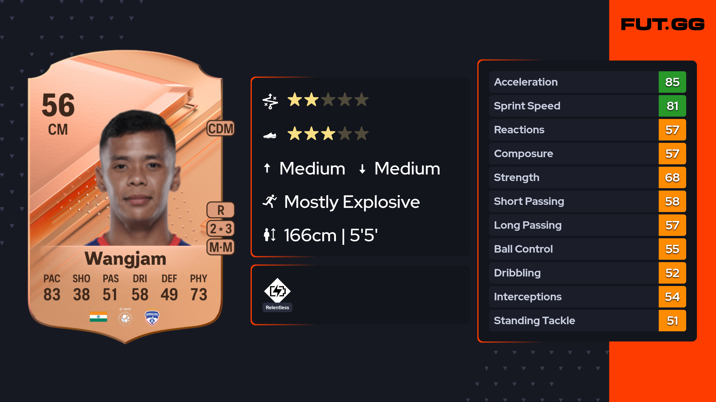 Suresh Wangjam EA FC 24 Ratings, Prices, and Cards - FUT.GG