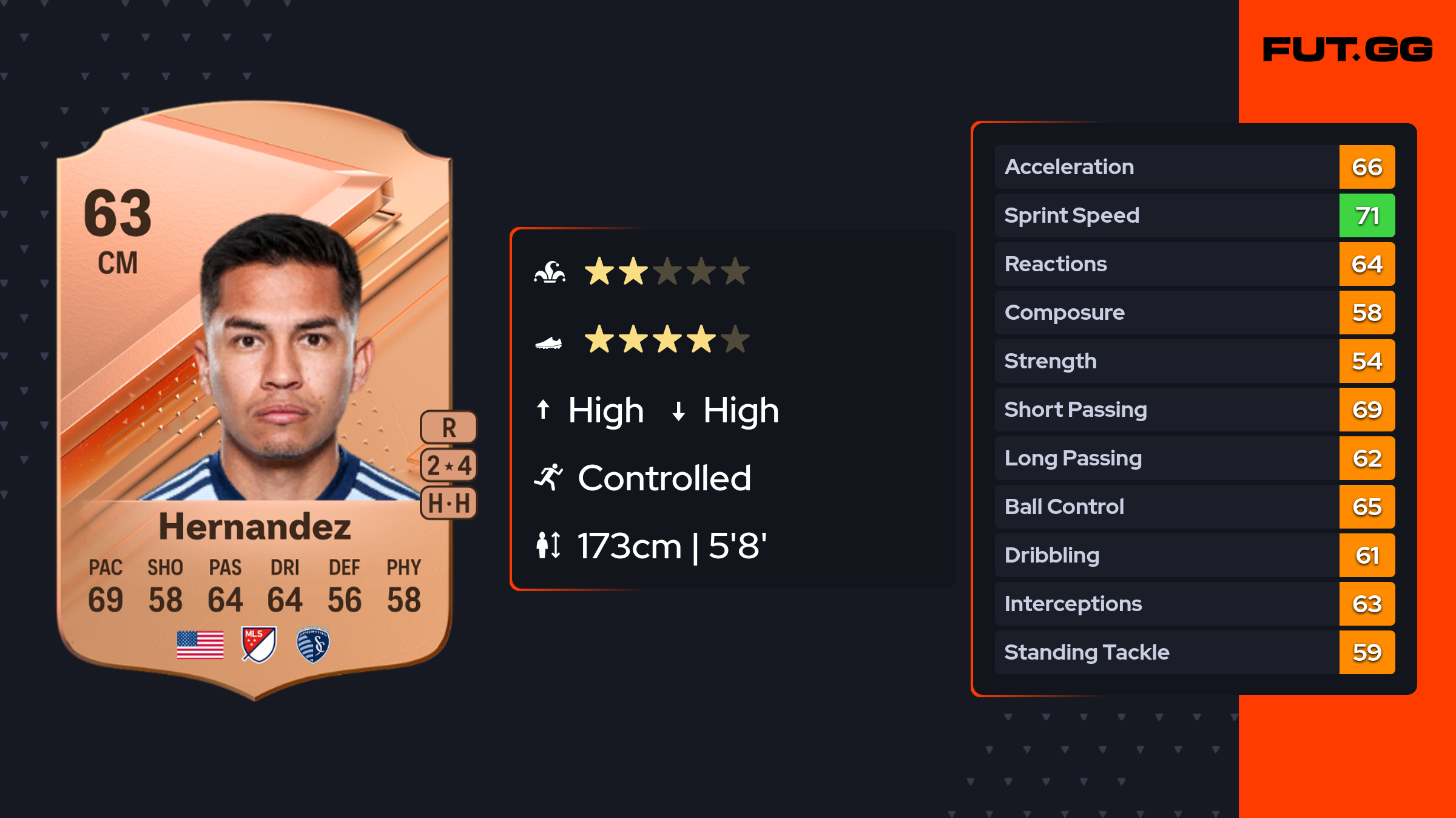 Felipe Hernandez EA FC 24 Ratings, Prices, and Cards - FUT.GG