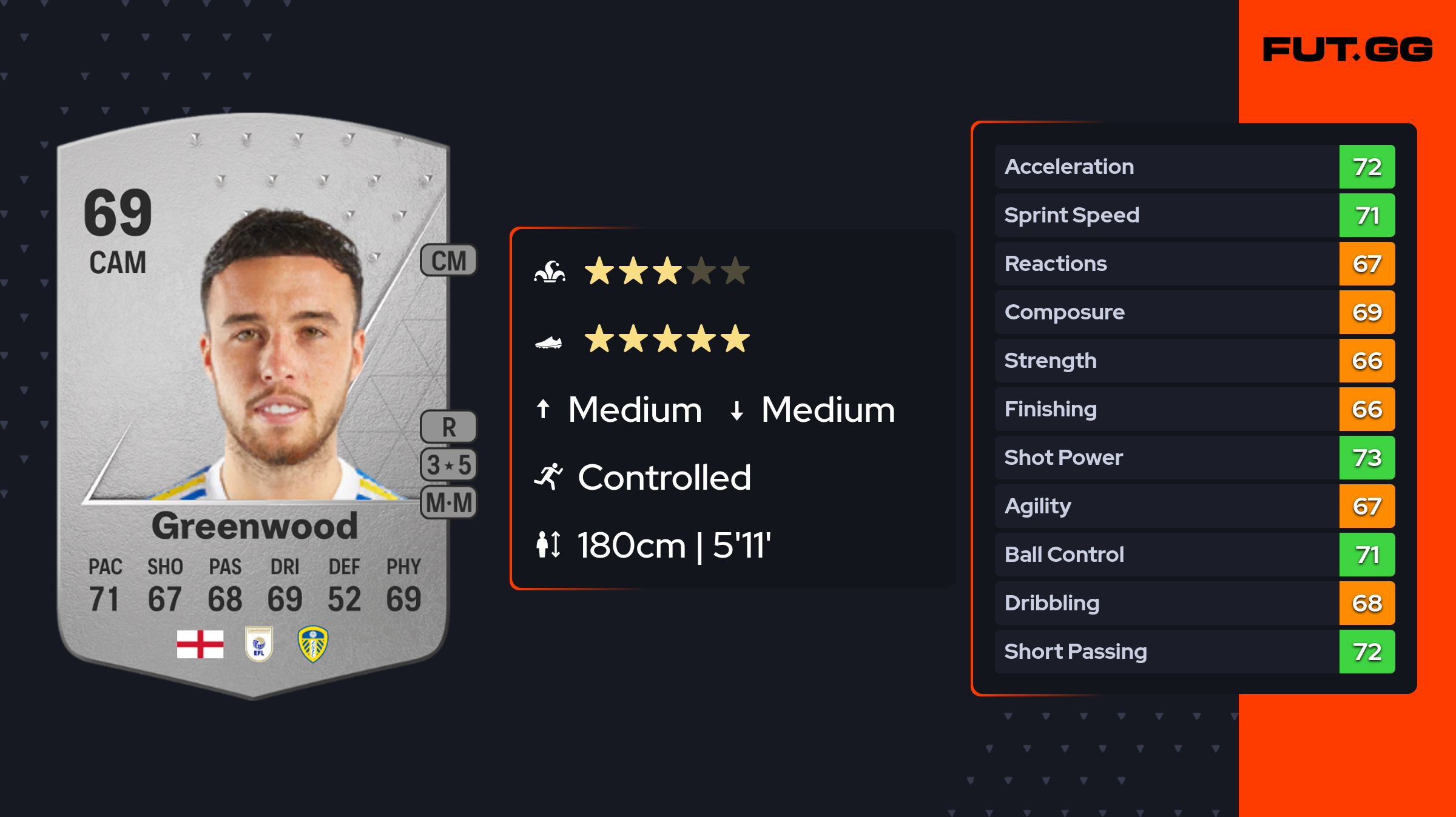 Sam Greenwood EA FC 24 Ratings, Prices, and Cards - FUT.GG