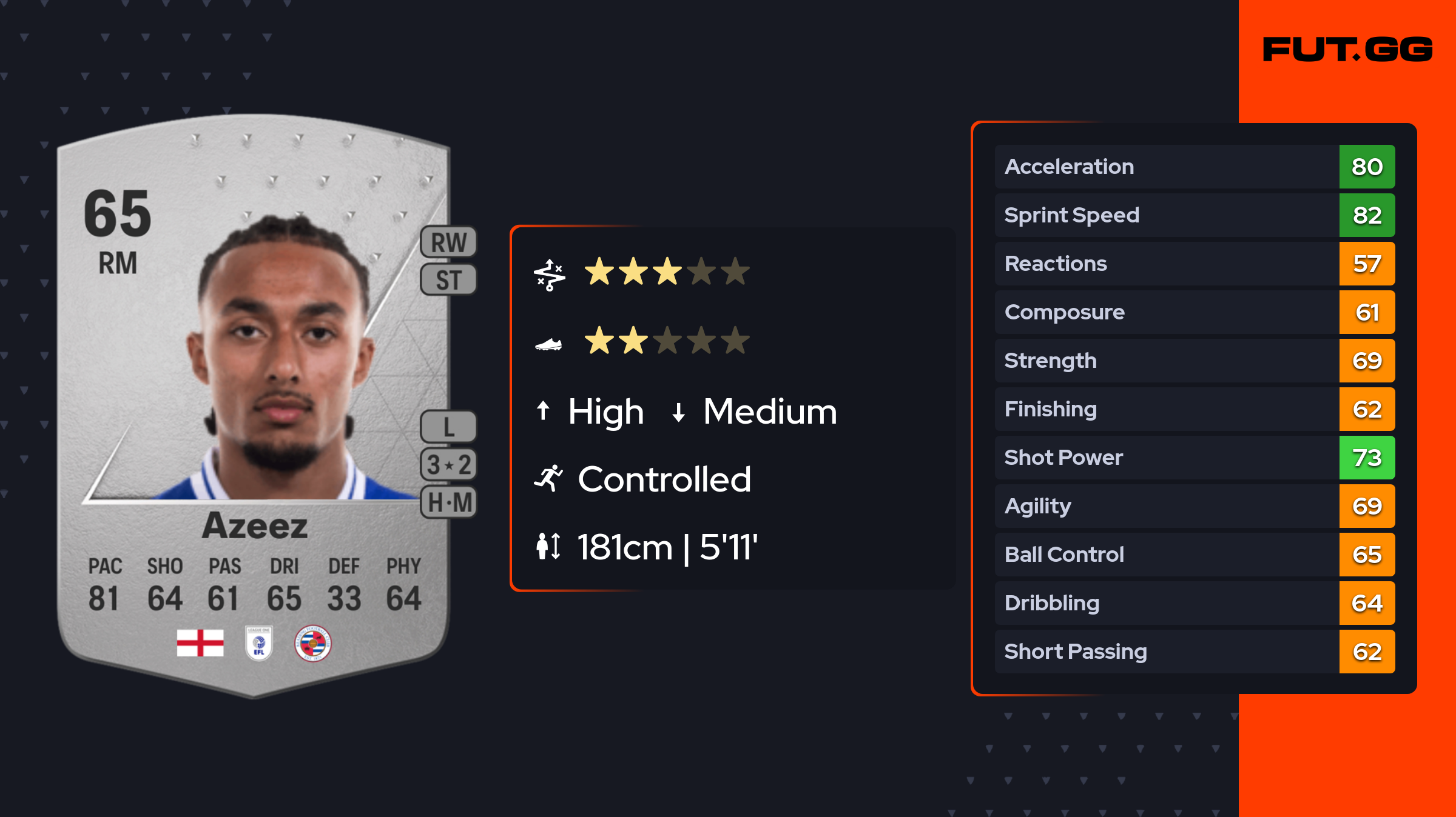 Femi Azeez EA FC 24 Ratings, Prices, and Cards - FUT.GG