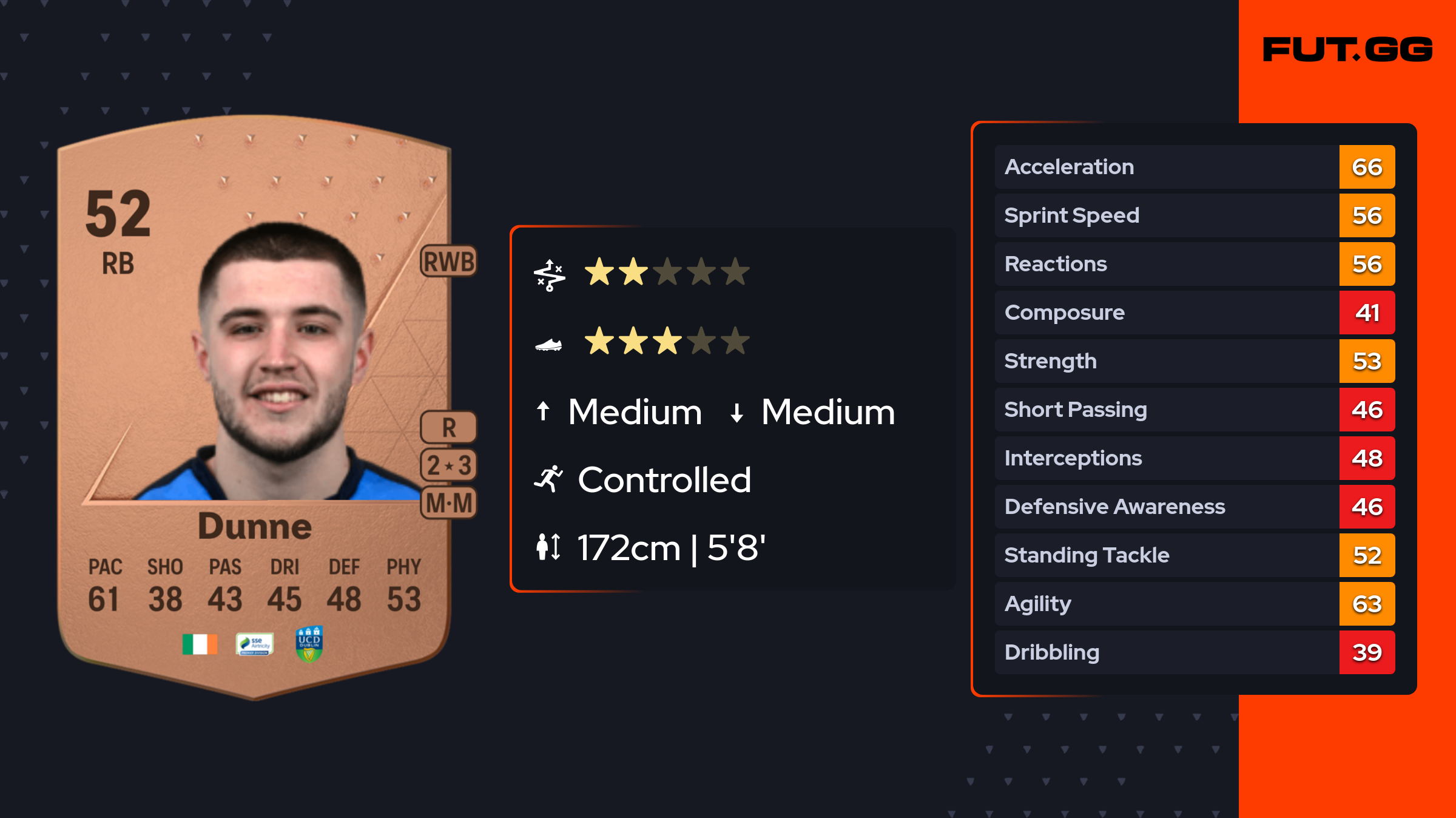 Alex Dunne EA FC 24 Ratings, Prices, and Cards - FUT.GG