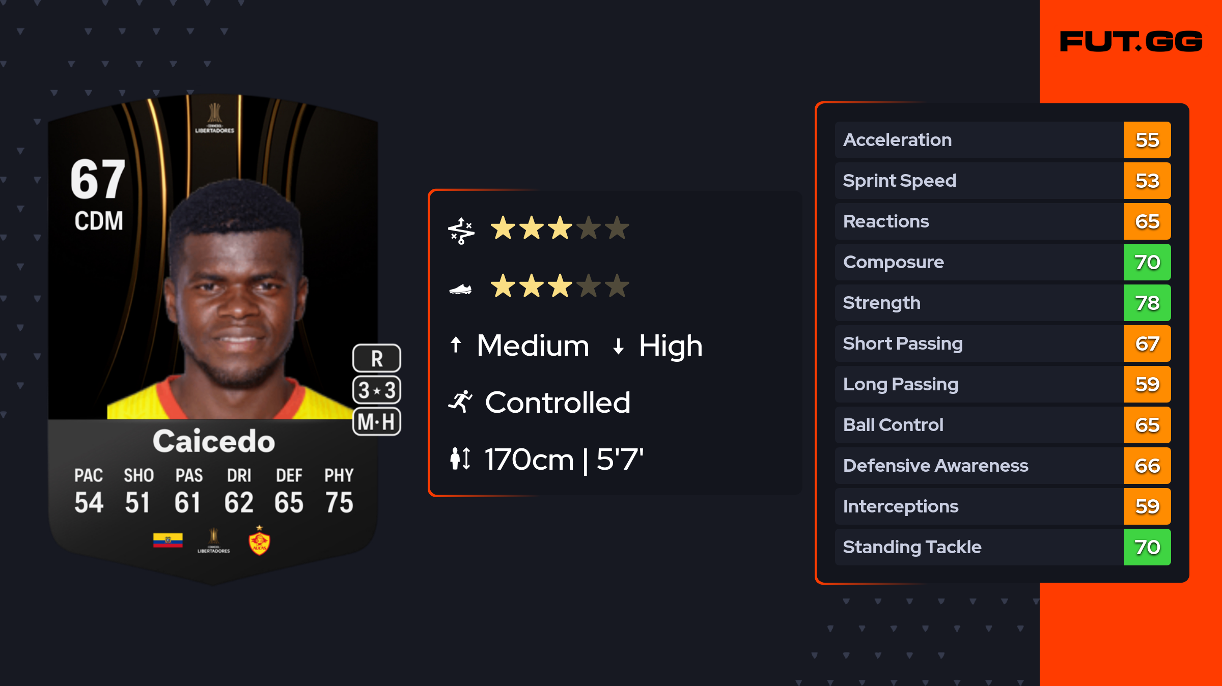 Edison Caicedo EA FC 24 Ratings, Prices, and Cards - FUT.GG