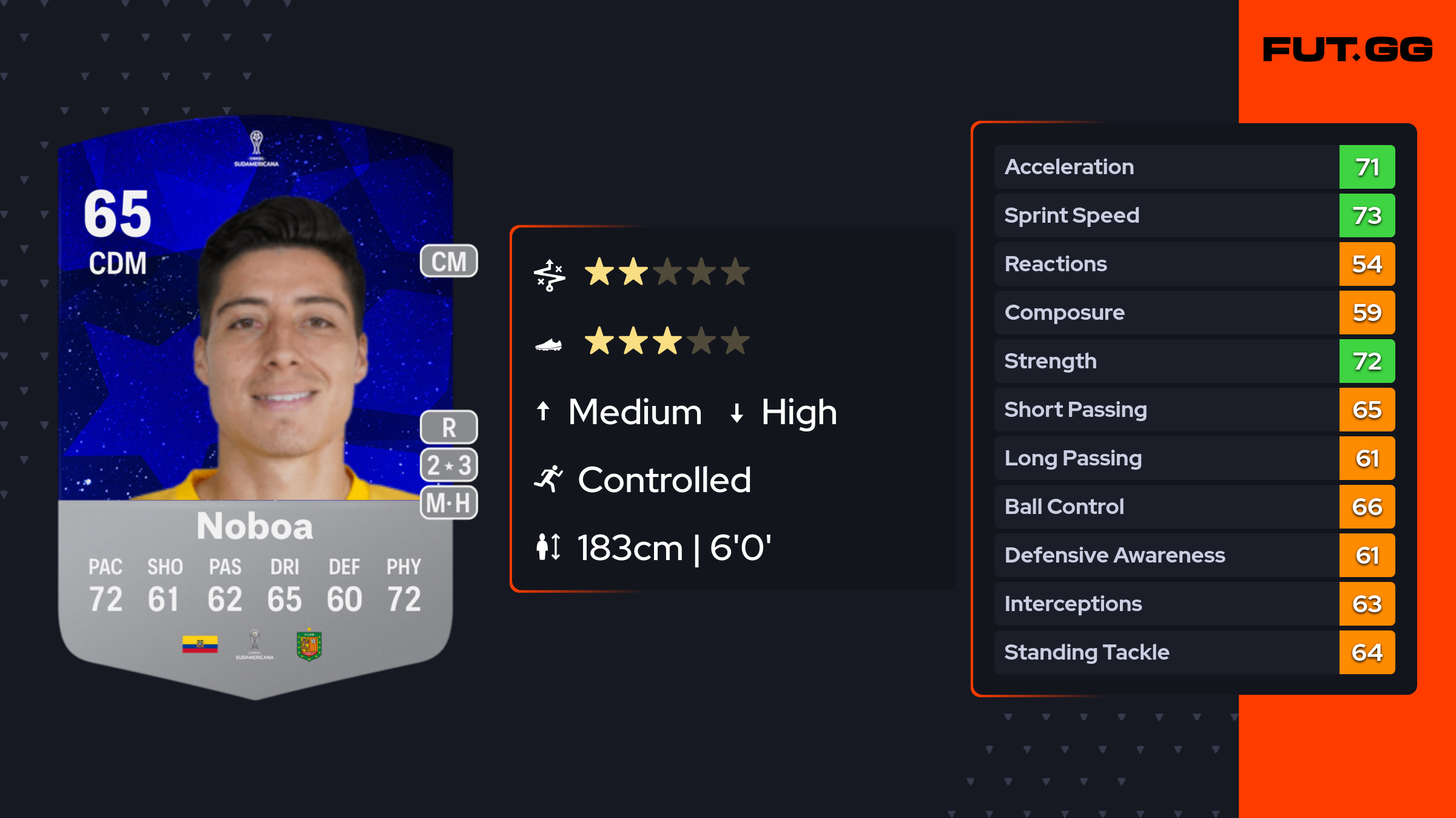 David Noboa EA FC 24 Ratings, Prices, and Cards - FUT.GG