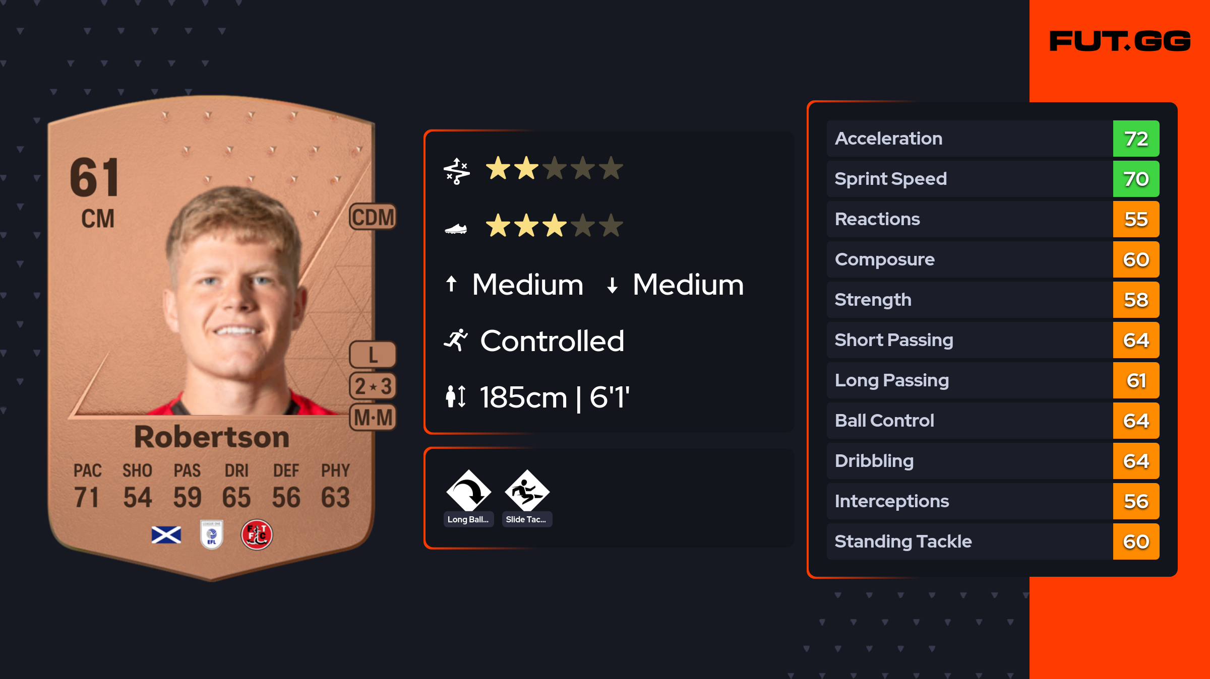Scott Robertson EA FC 24 Ratings, Prices, and Cards - FUT.GG