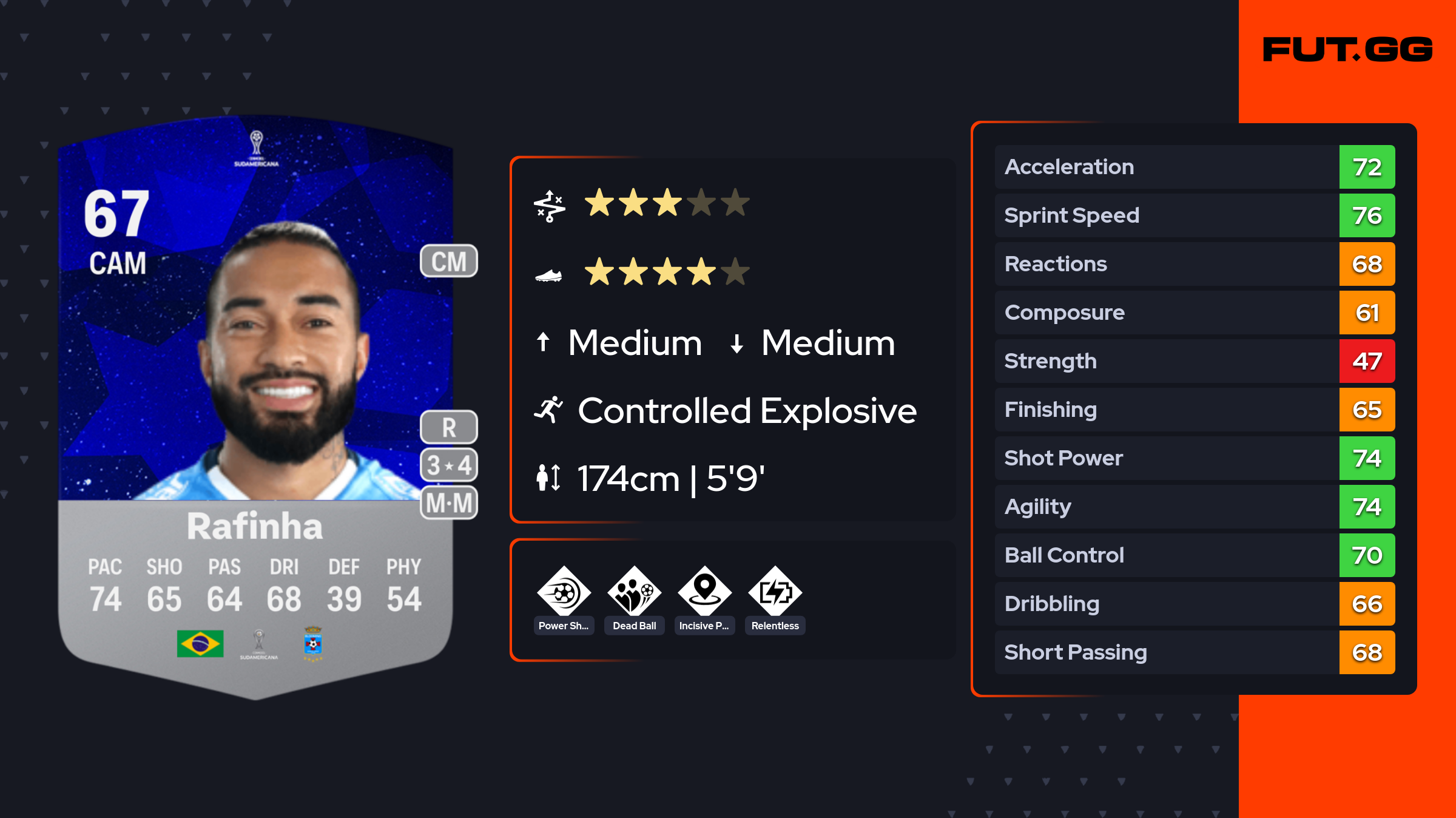 Rafinha EA FC 24 Ratings, Prices, and Cards - FUT.GG