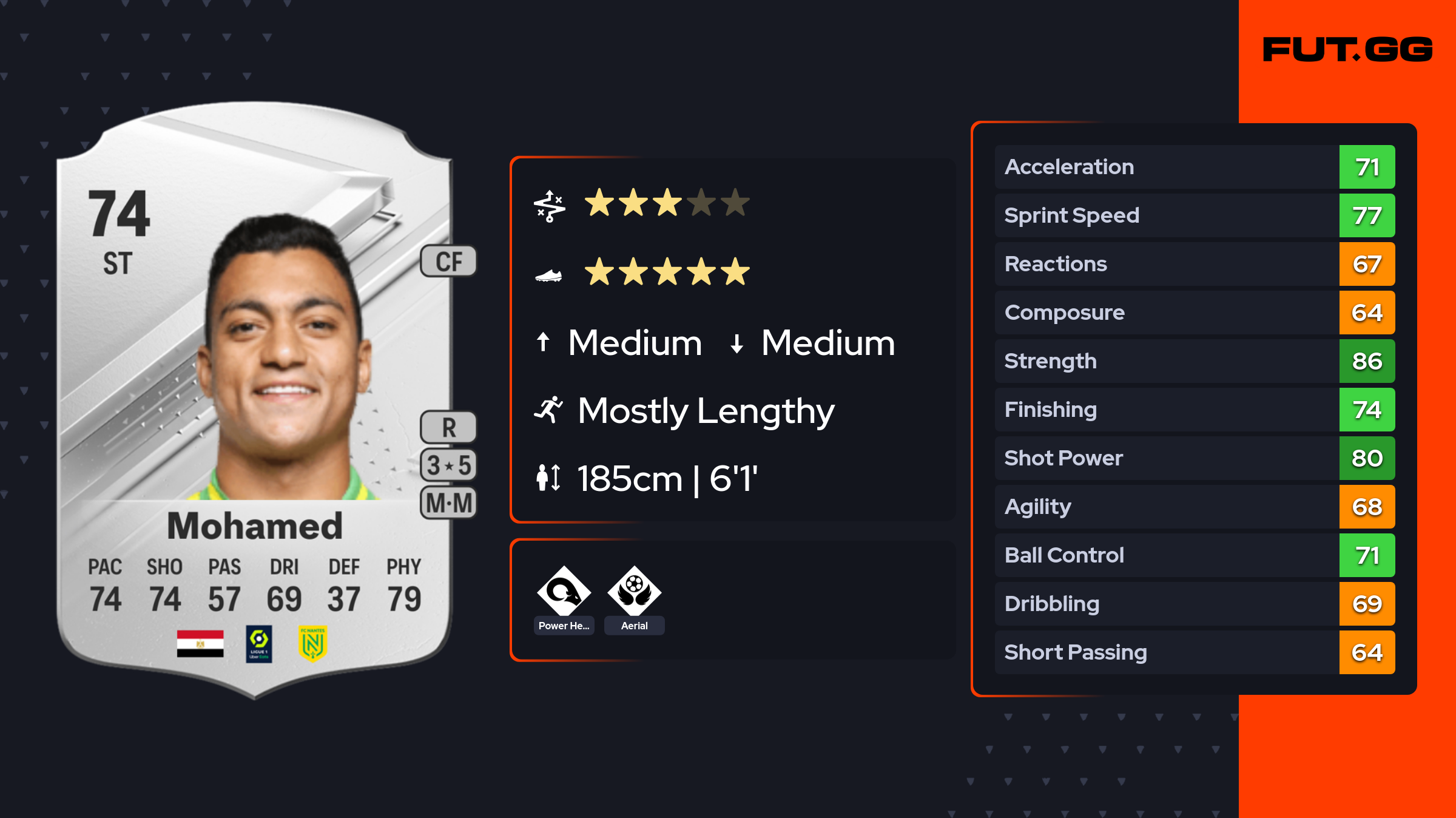 Mostafa Mohamed EA FC 24 Ratings, Prices, and Cards - FUT.GG